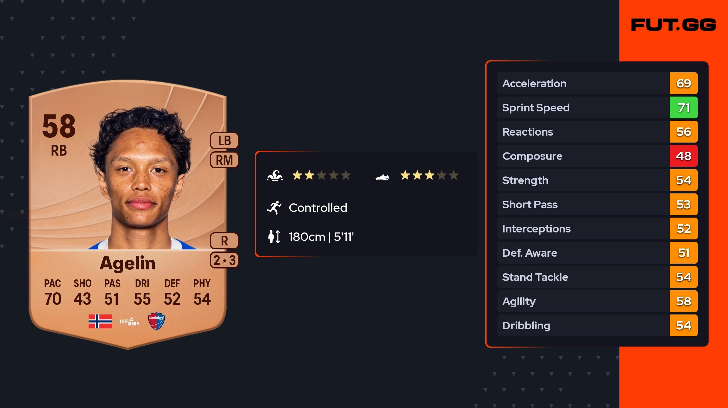 Theodor Martin Agelin EA FC 26 Ratings, Prices, and Cards - FUT.GG