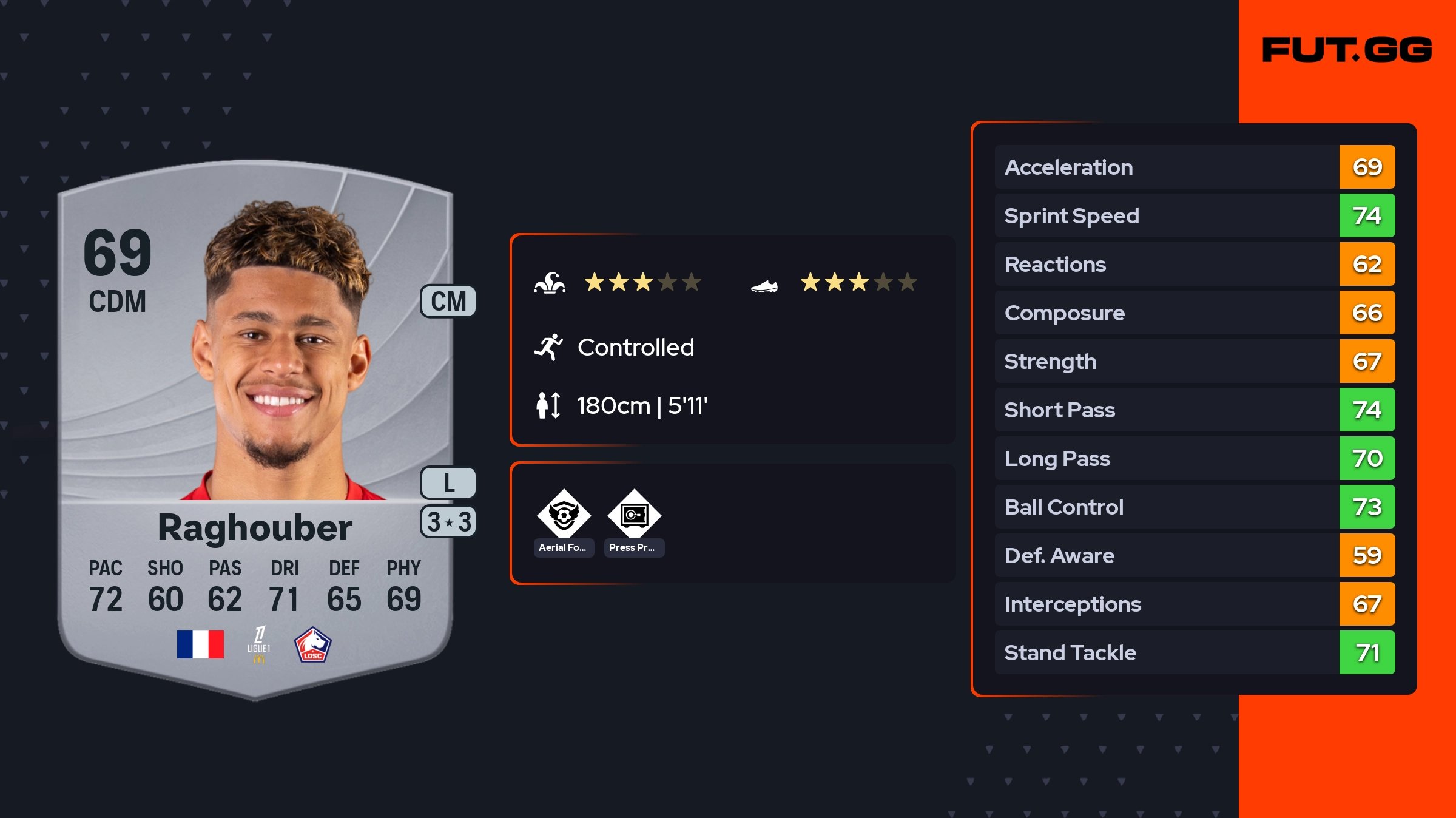 Ugo Raghouber EA FC 26 Ratings, Prices, and Cards - FUT.GG