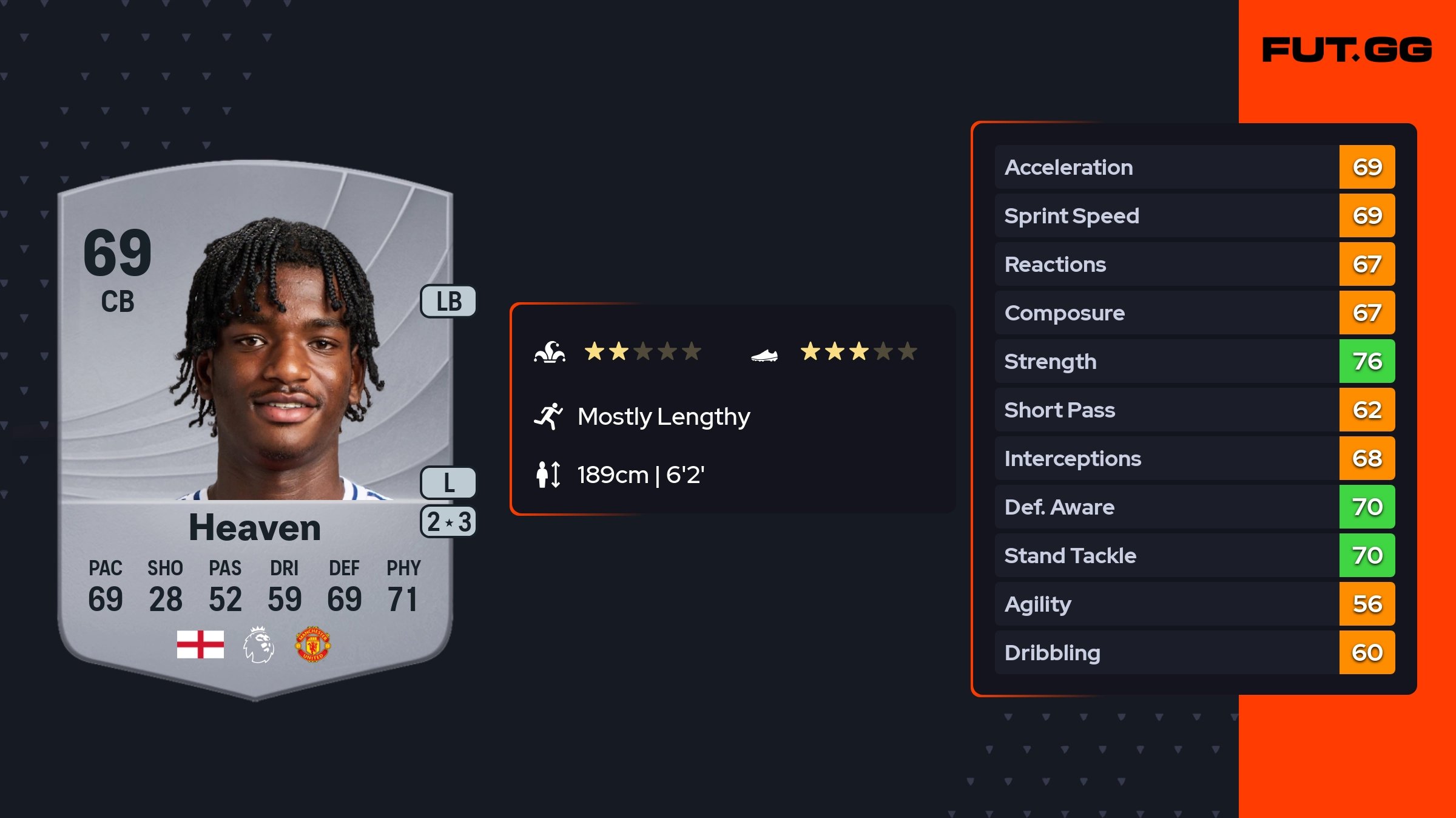 Ayden Heaven EA FC 26 Ratings, Prices, and Cards - FUT.GG