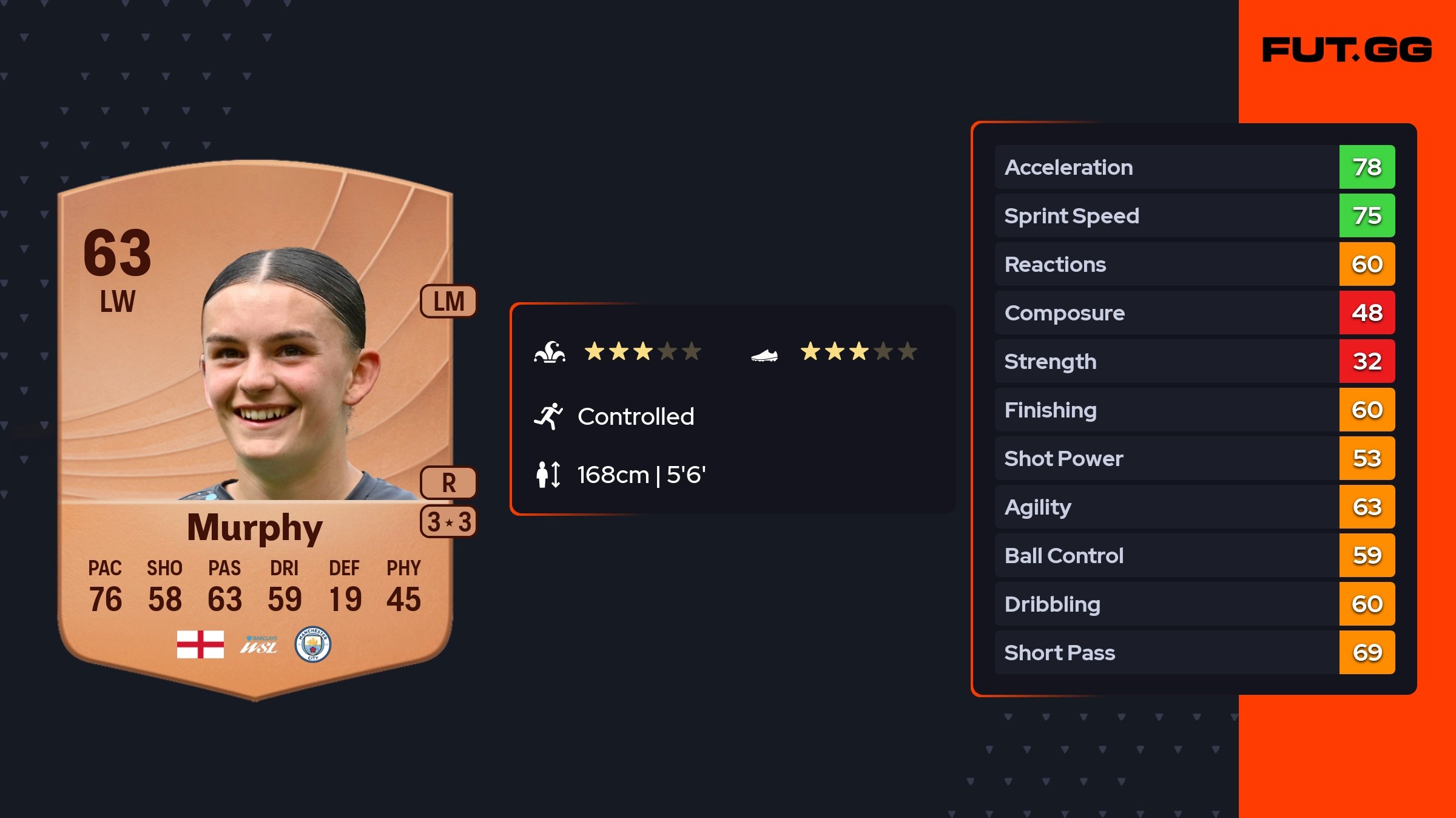 Lily Murphy EA FC 26 Ratings, Prices, and Cards - FUT.GG