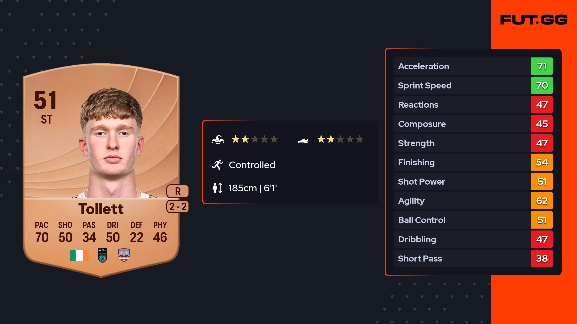 Cillian Tollett EA FC 26 Ratings, Prices, and Cards - FUT.GG