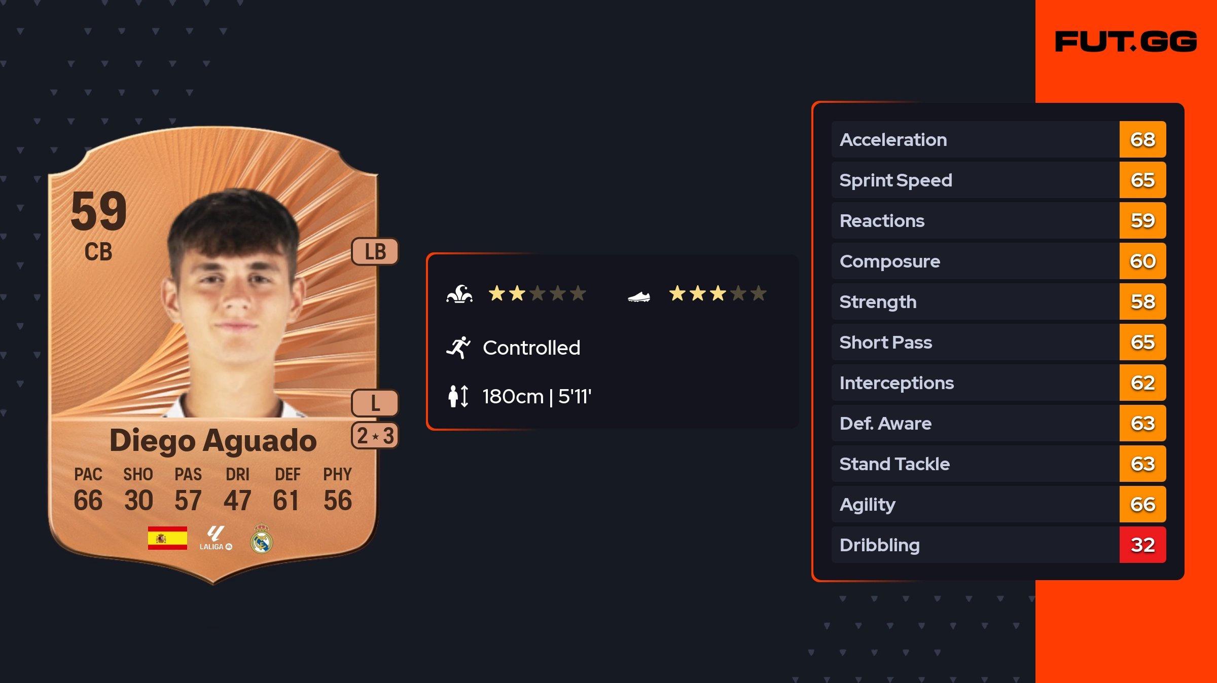 Diego Aguado EA FC 26 Ratings, Prices, and Cards - FUT.GG