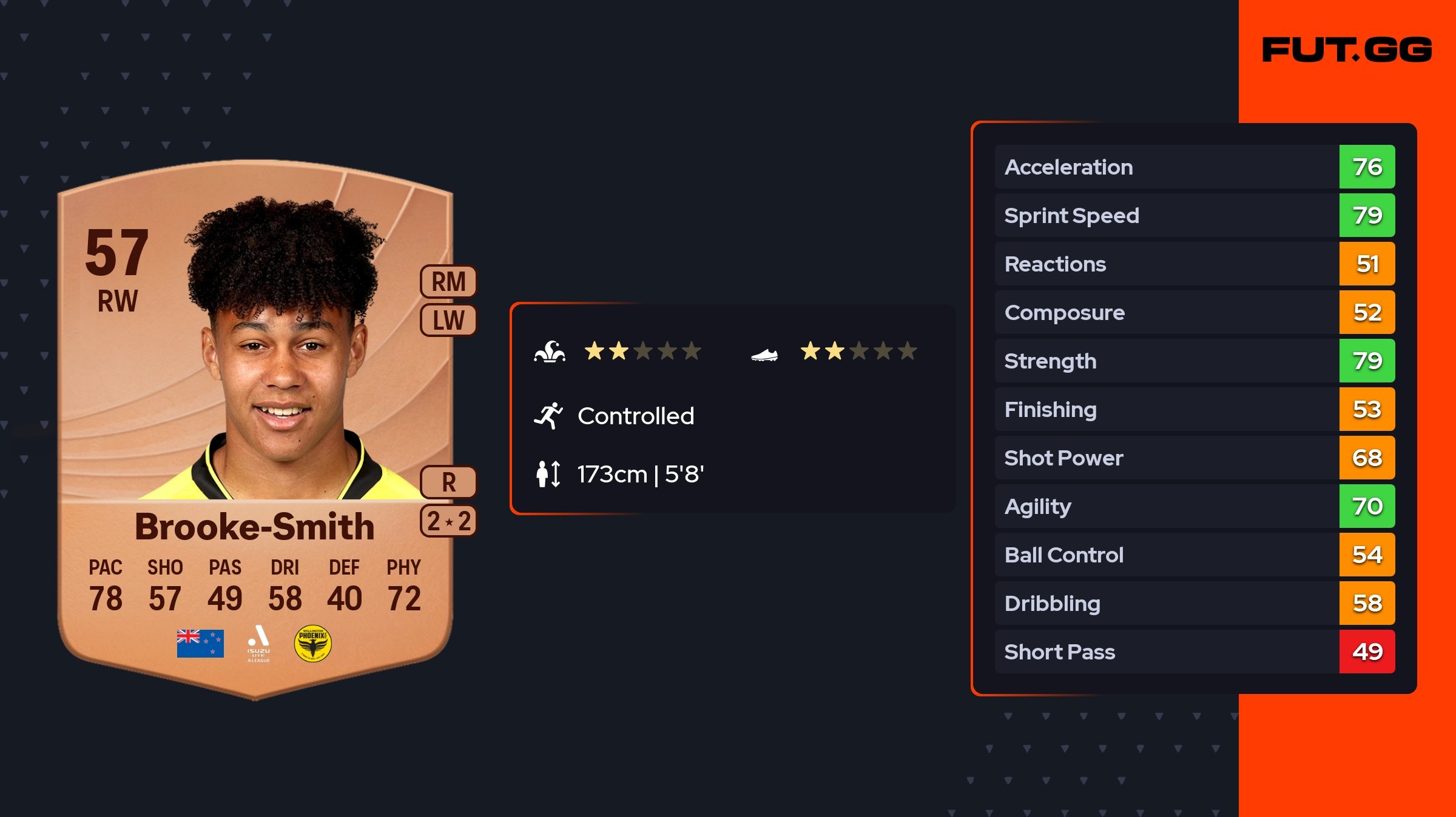 Luke Brooke-Smith EA FC 26 Ratings, Prices, and Cards - FUT.GG
