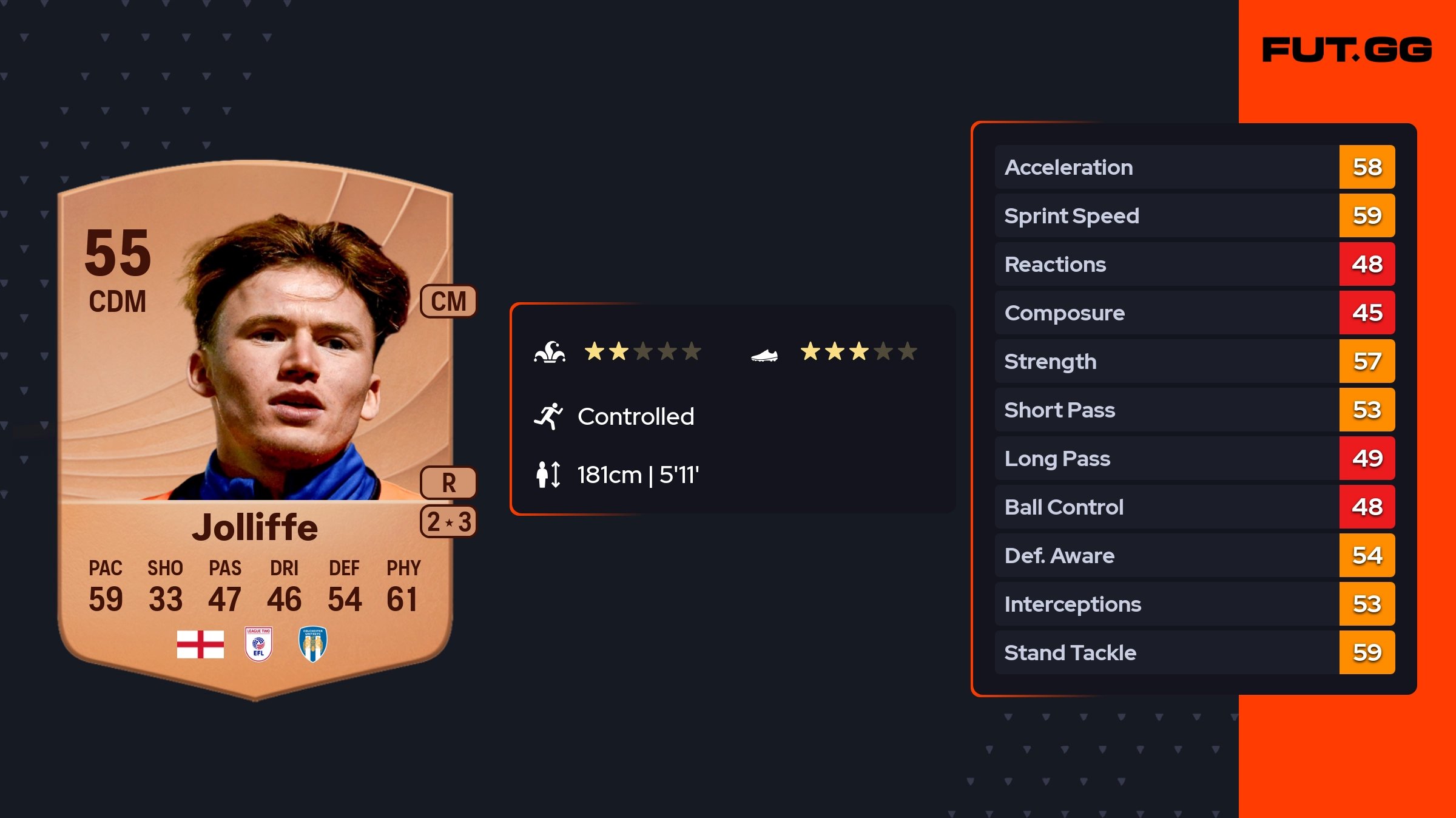 Max Jolliffe EA FC 26 Ratings, Prices, and Cards - FUT.GG