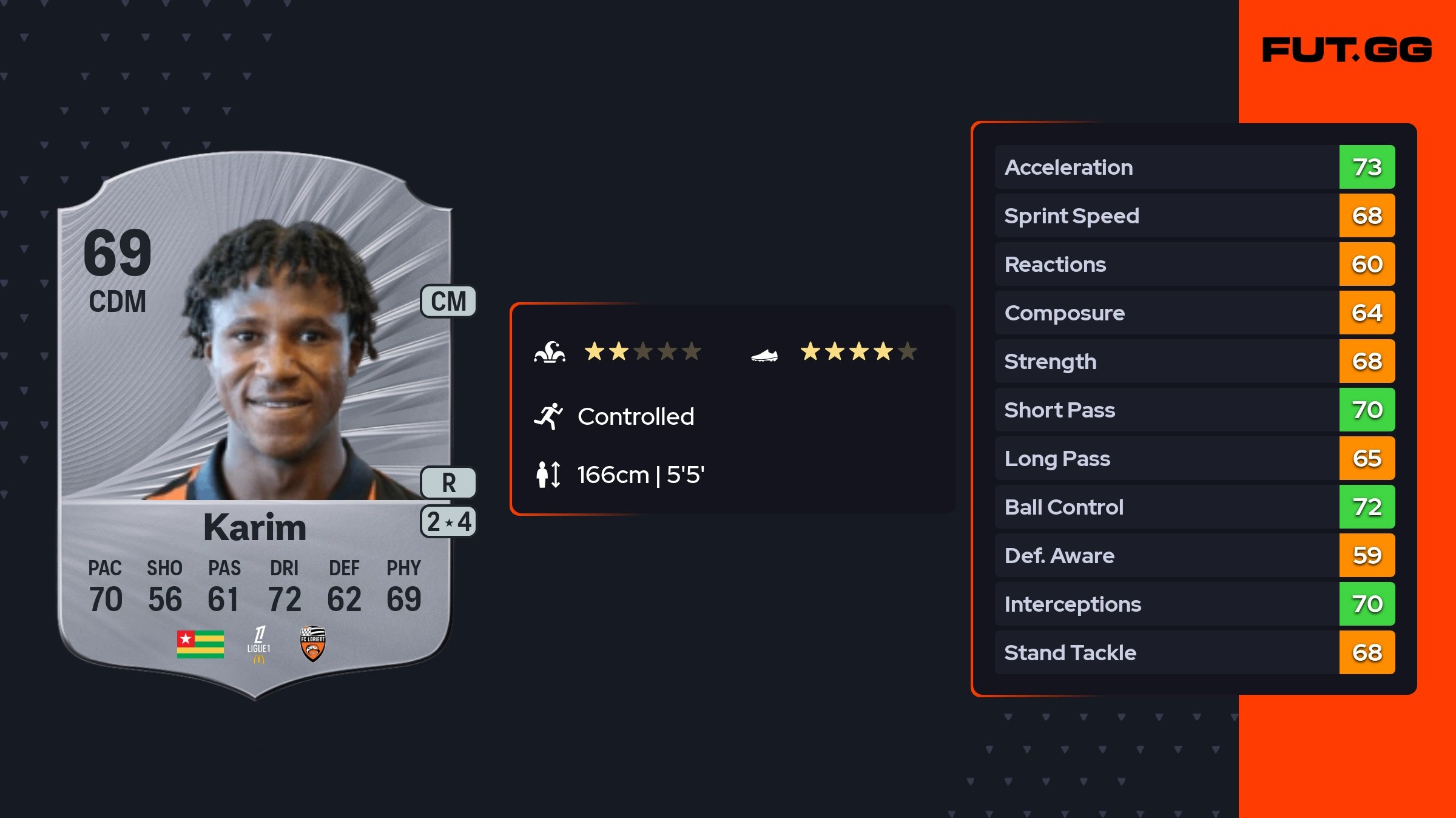 Dermane Karim EA FC 26 Ratings, Prices, and Cards - FUT.GG
