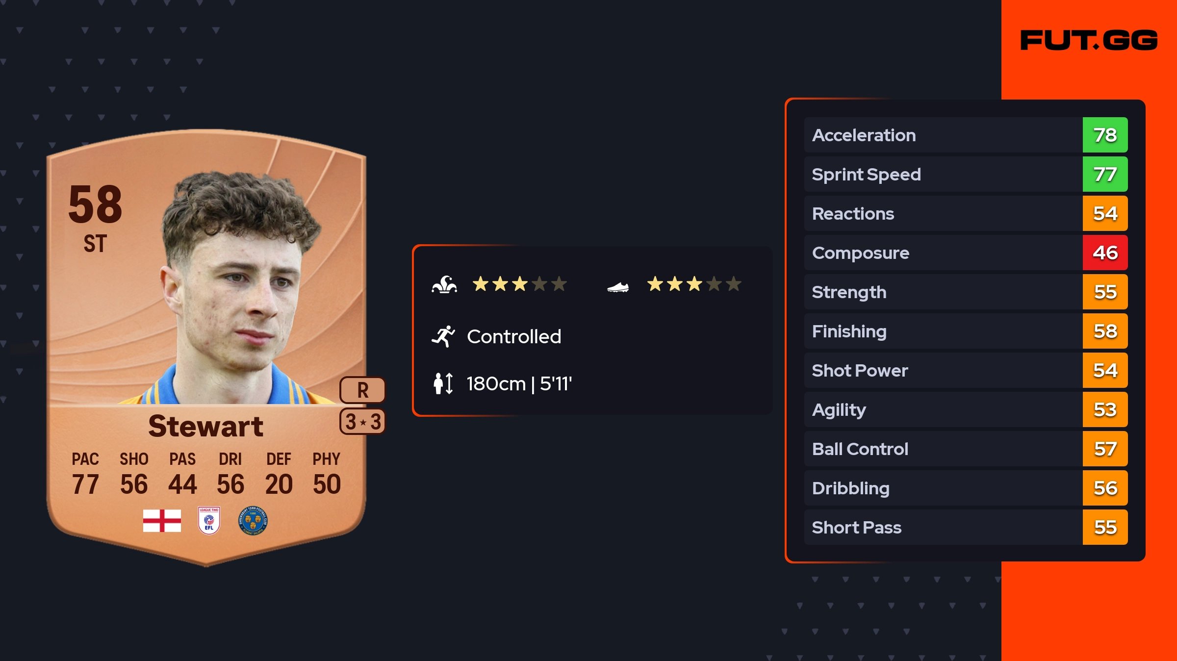 Callum Stewart EA FC 26 Ratings, Prices, and Cards - FUT.GG