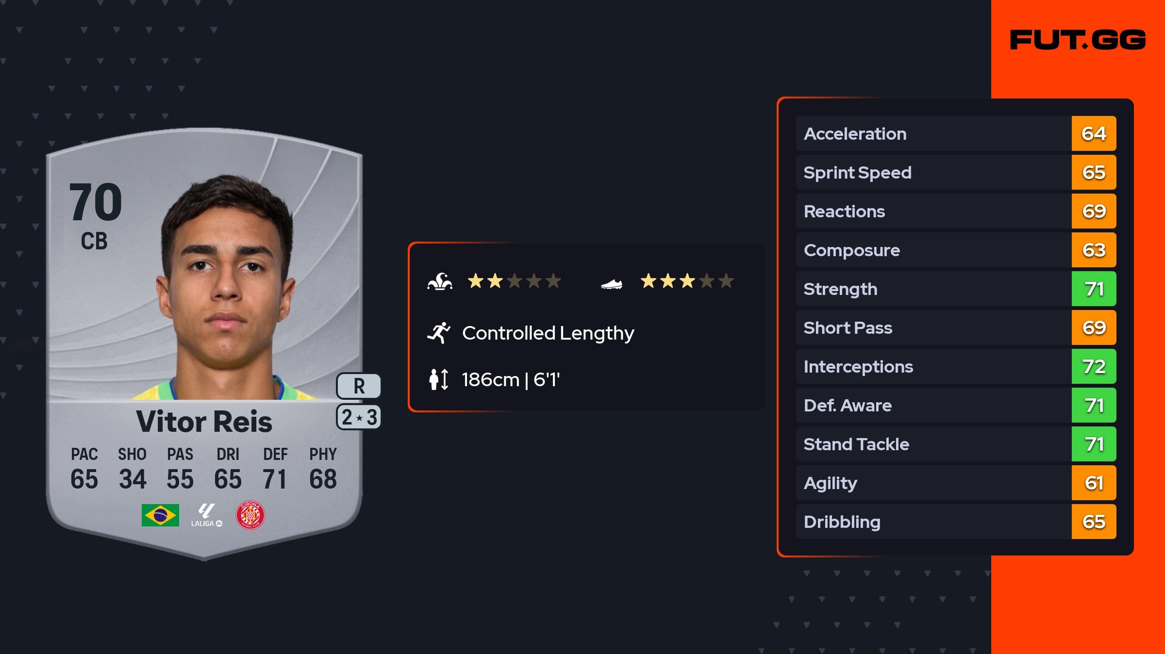 Vitor Reis EA FC 26 Ratings, Prices, and Cards - FUT.GG