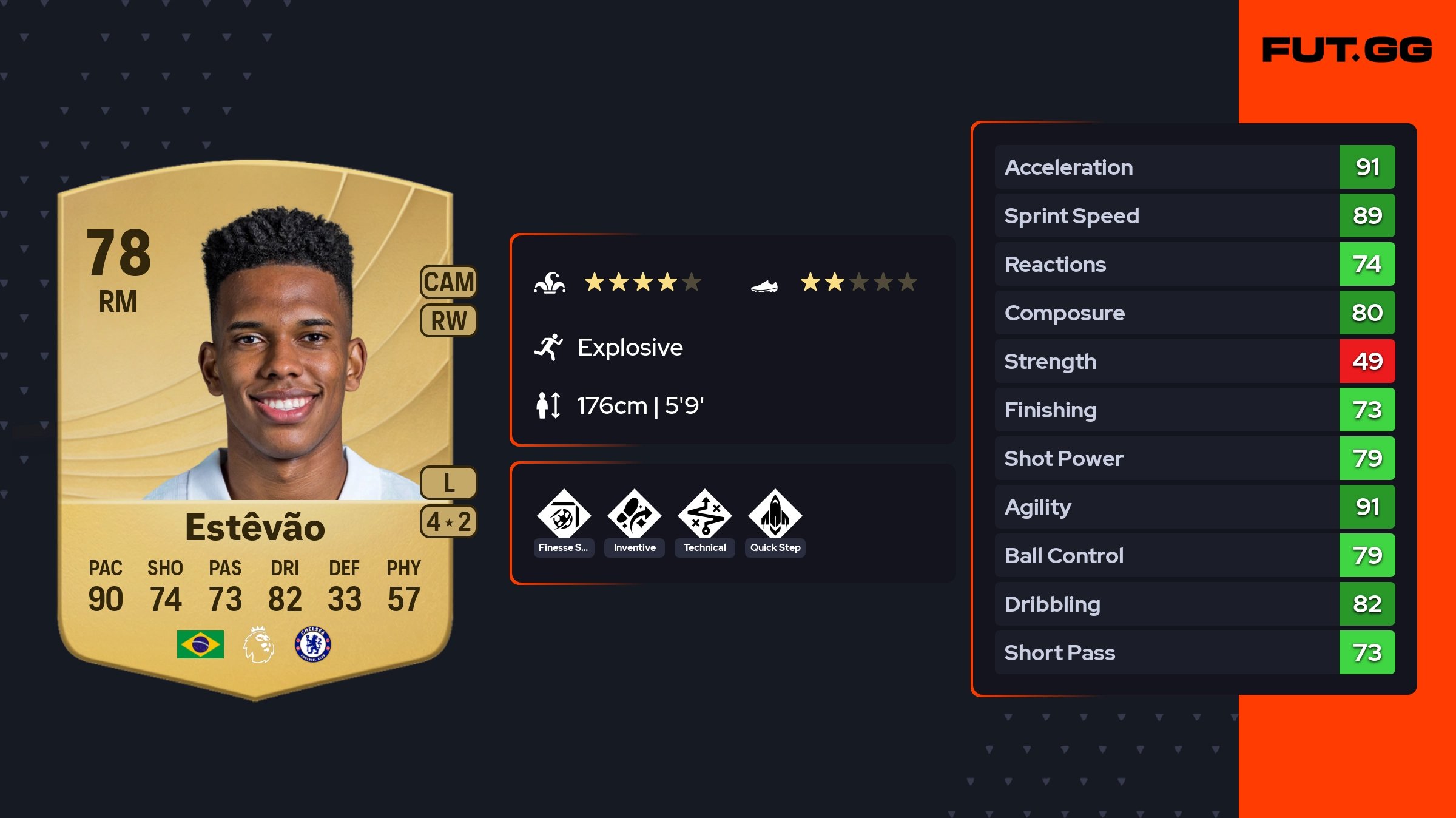 Estêvão EA FC 26 Ratings, Prices, and Cards - FUT.GG