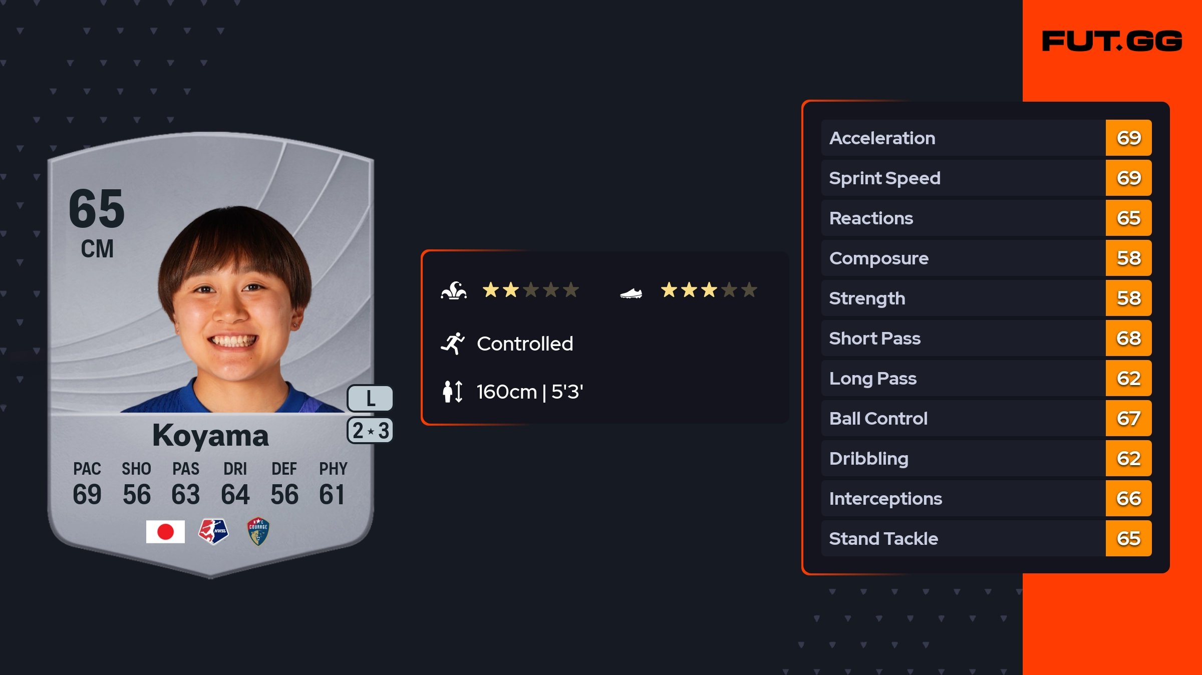Shinomi Koyama EA FC 26 Ratings, Prices, and Cards - FUT.GG