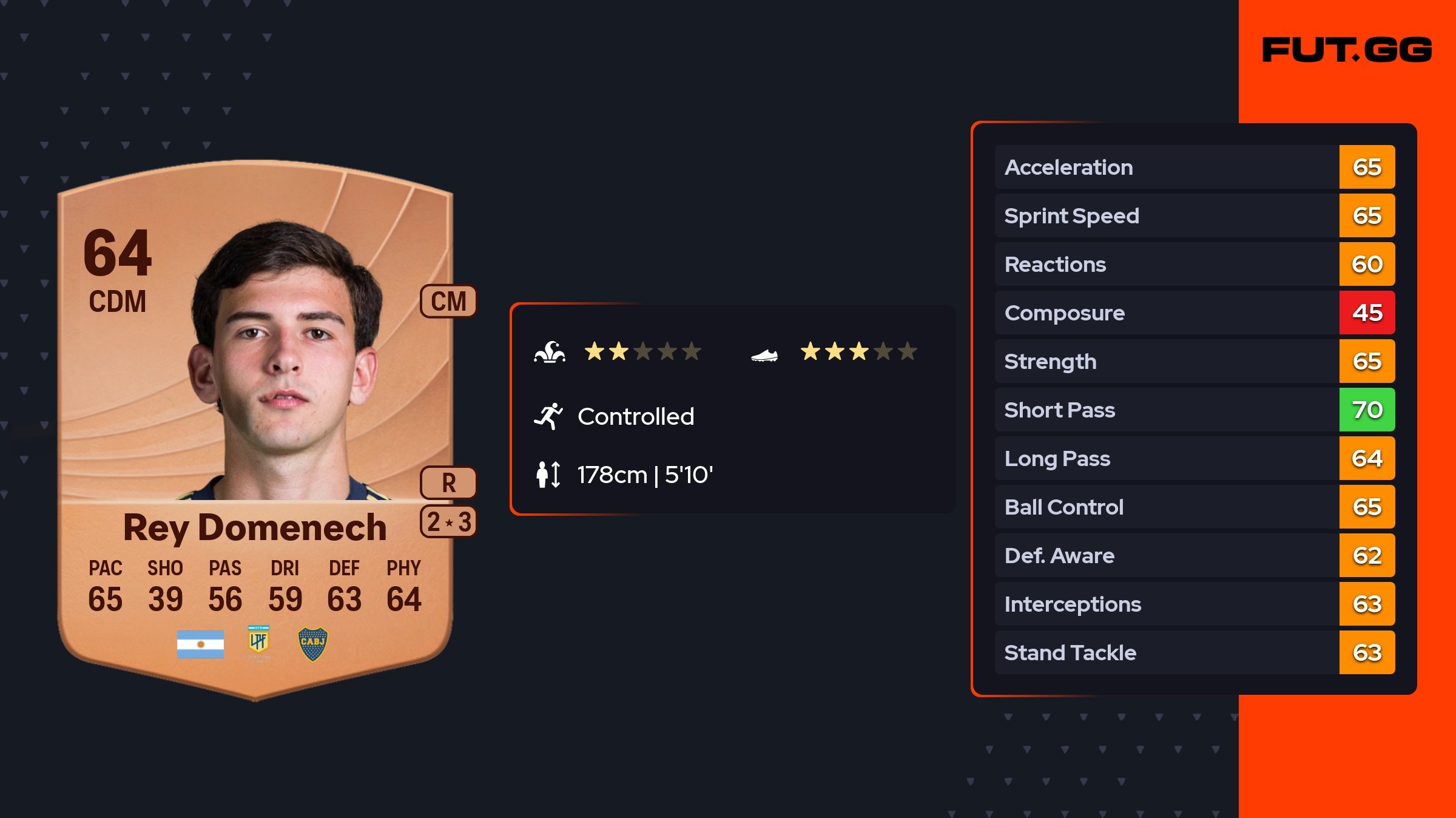 Camilo Rey Domenech EA FC 26 Ratings, Prices, and Cards - FUT.GG