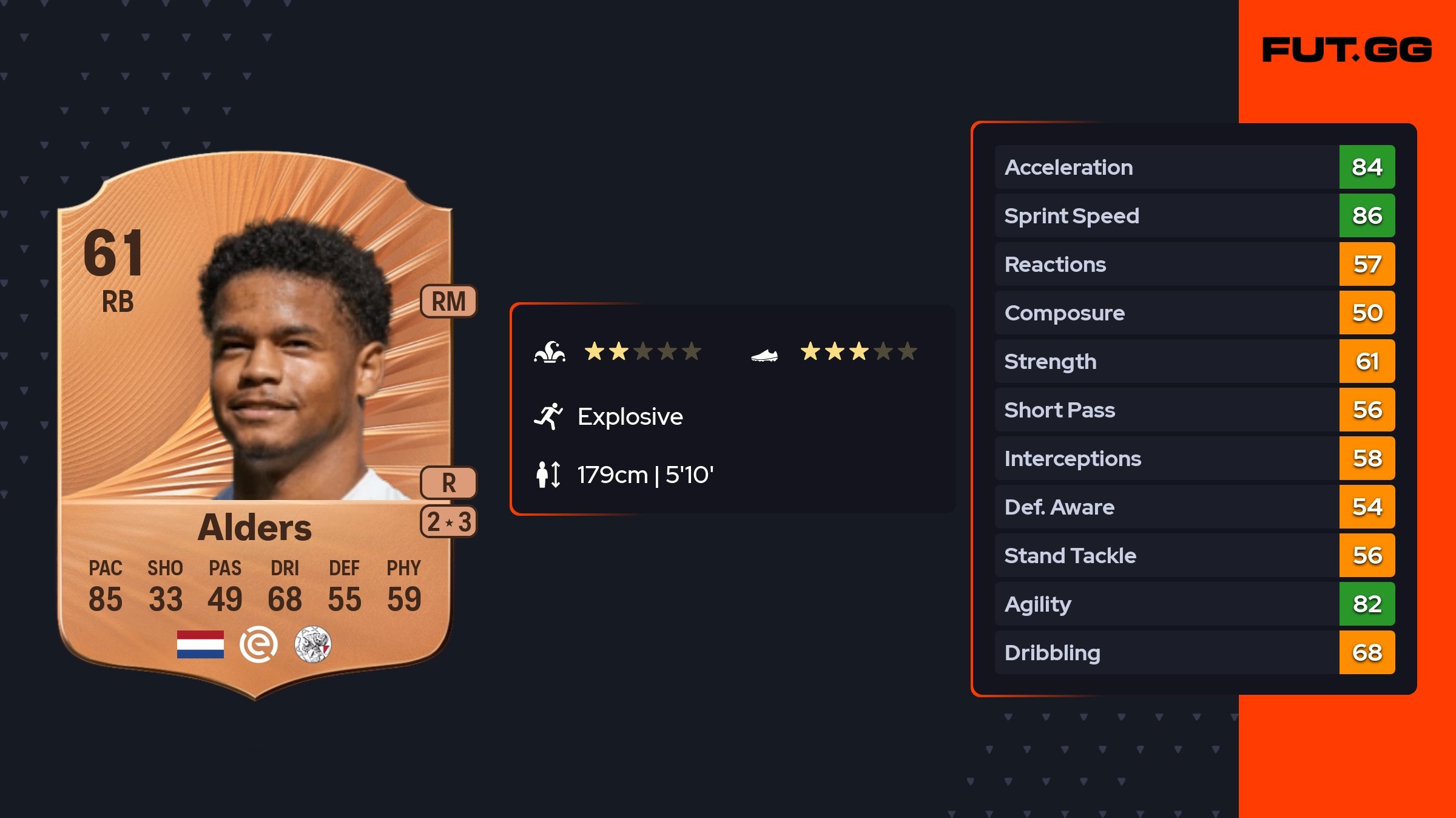 Gerald Alders EA FC 26 Ratings, Prices, and Cards - FUT.GG