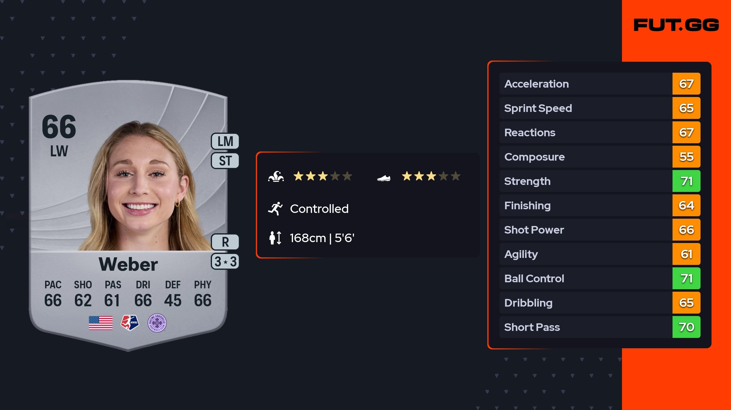 Sarah Weber Common 66 OVR - FUT.GG