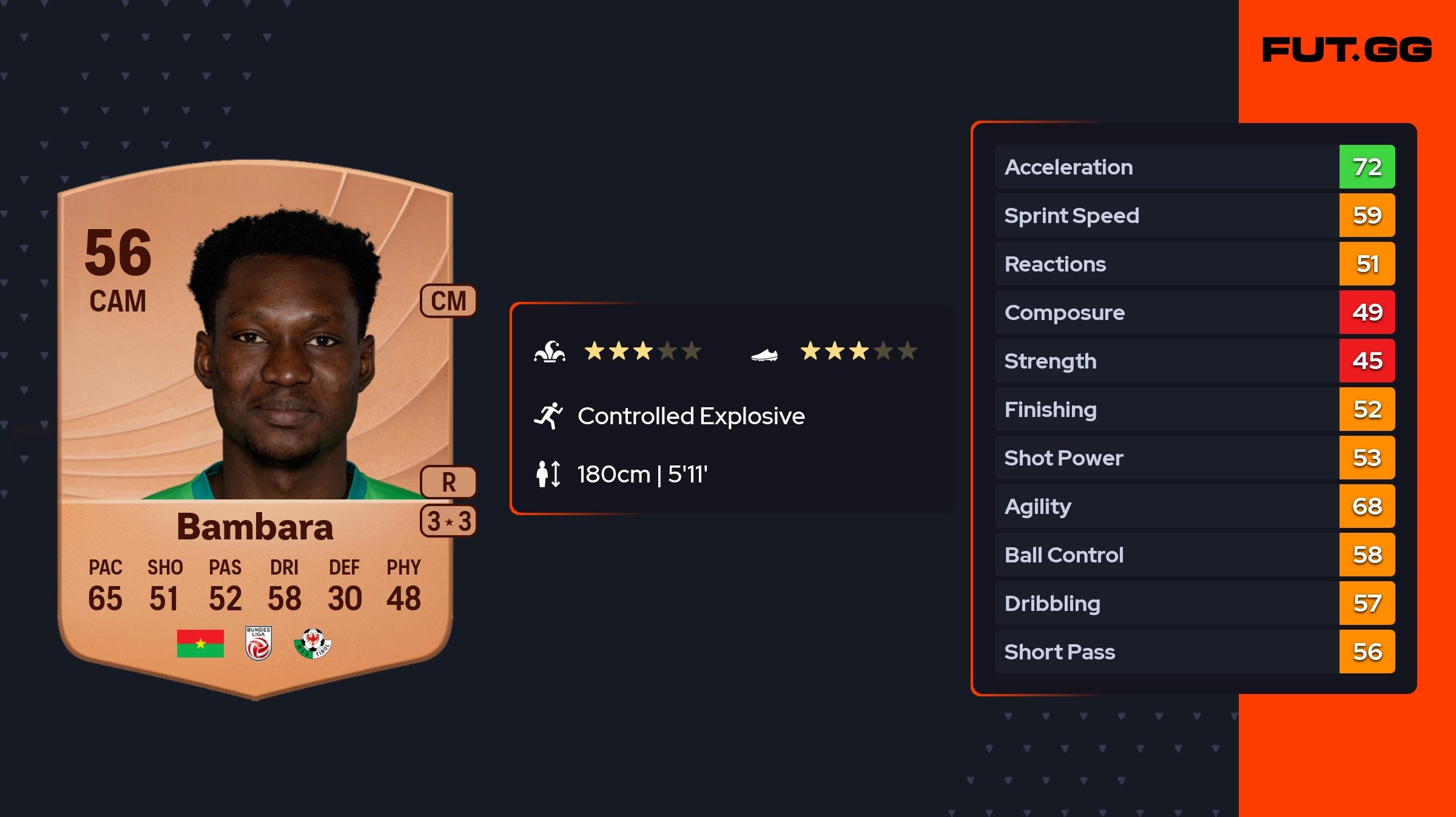 Mazou Bambara EA FC 26 Ratings, Prices, and Cards - FUT.GG