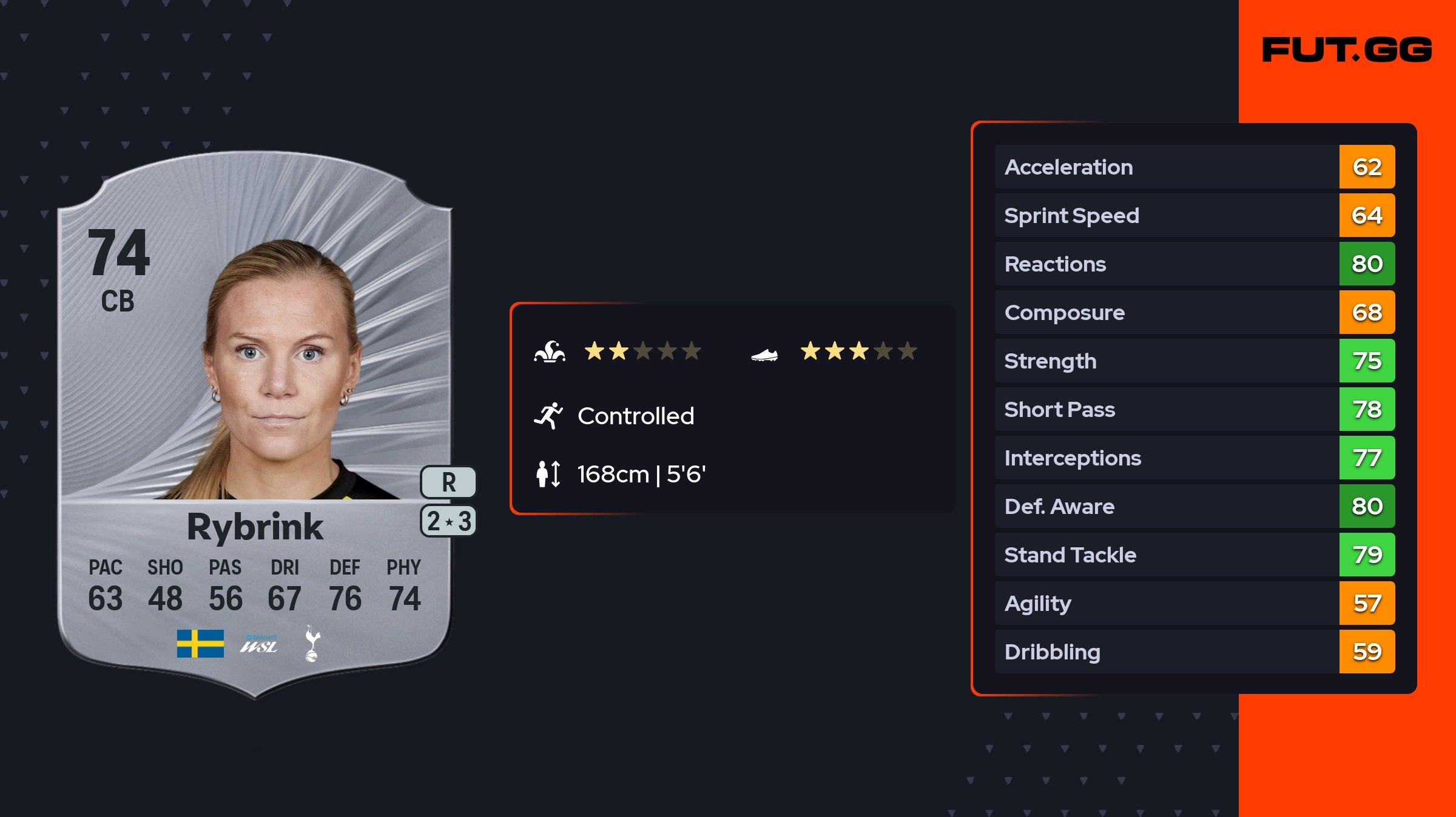 Josefine Rybrink EA FC 26 Ratings, Prices, and Cards - FUT.GG