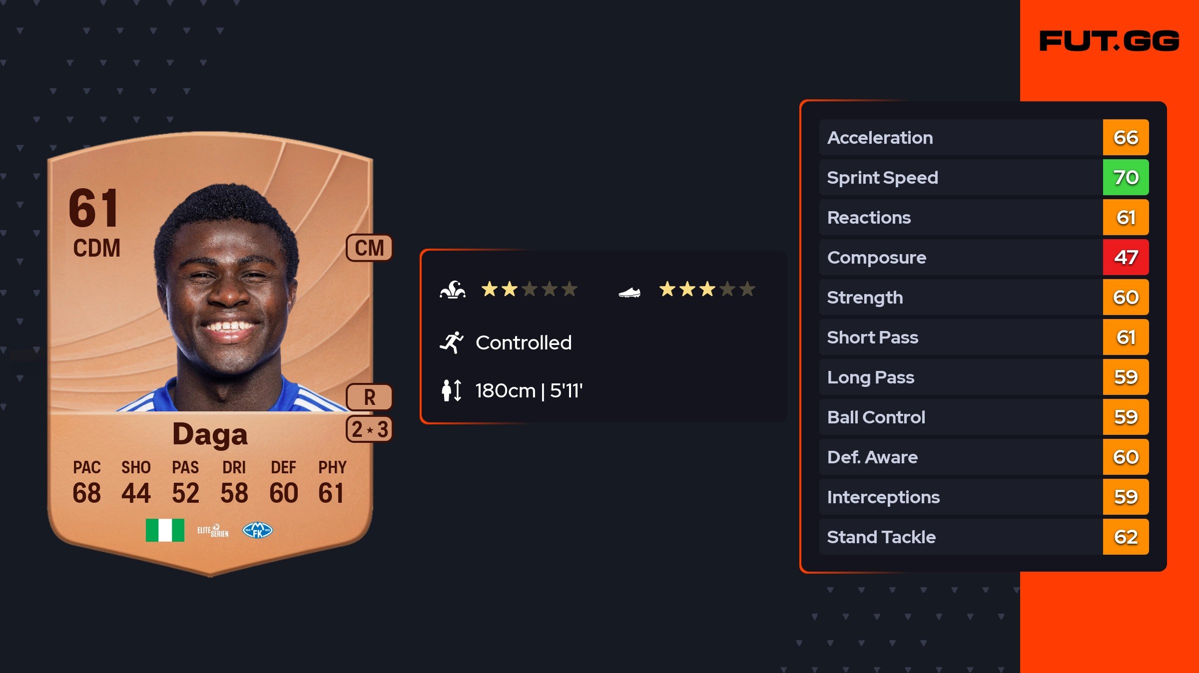 Daniel Daga EA FC 26 Ratings, Prices, and Cards - FUT.GG