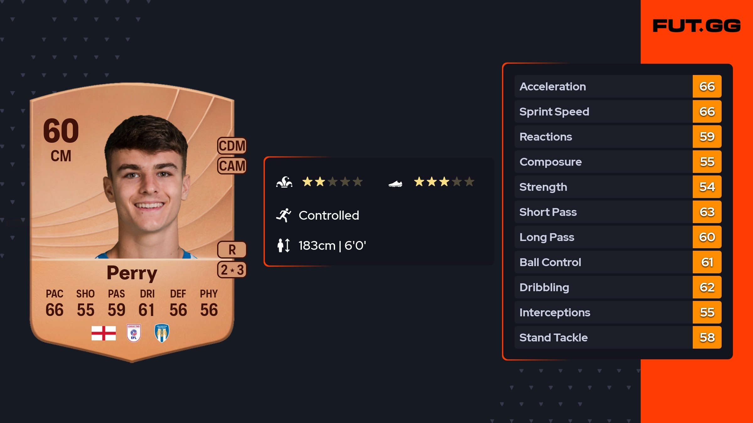 Ben Perry EA FC 26 Ratings, Prices, and Cards - FUT.GG