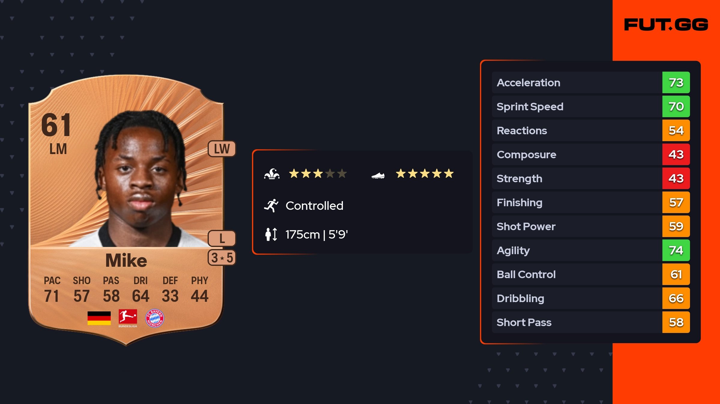 Wisdom Mike EA FC 26 Ratings, Prices, and Cards - FUT.GG