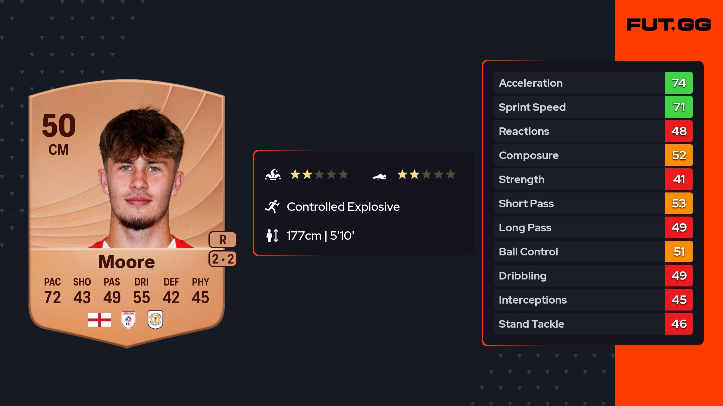 Luca Moore EA FC 26 Ratings, Prices, and Cards - FUT.GG