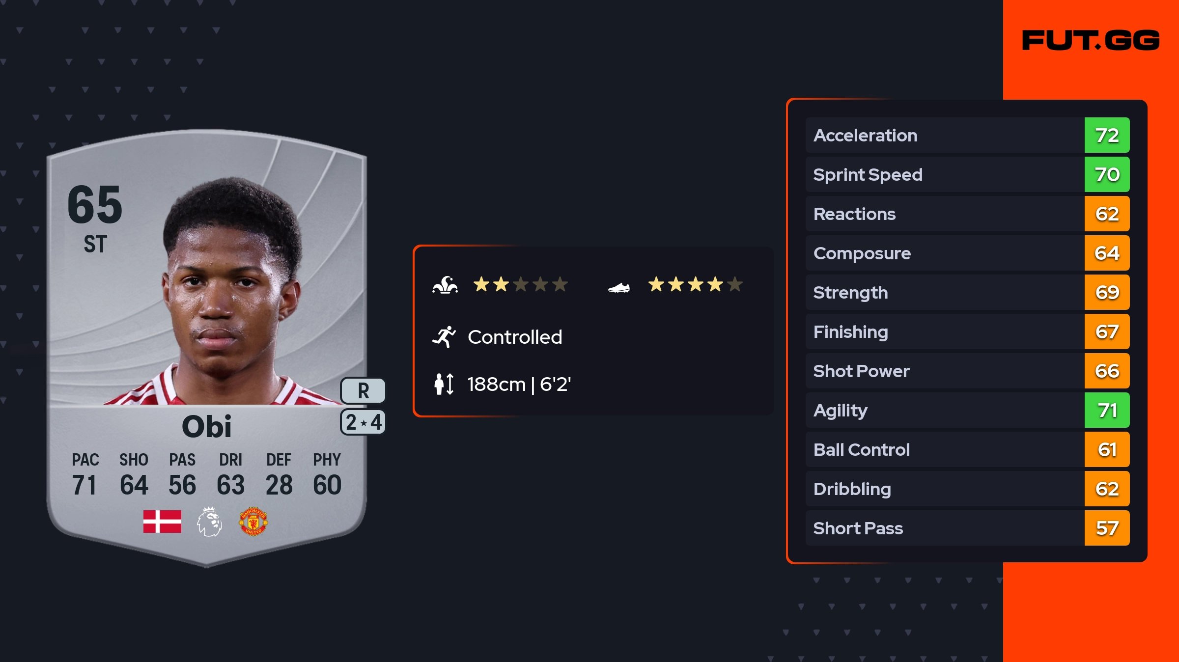 Chido Obi EA FC 26 Ratings, Prices, and Cards - FUT.GG