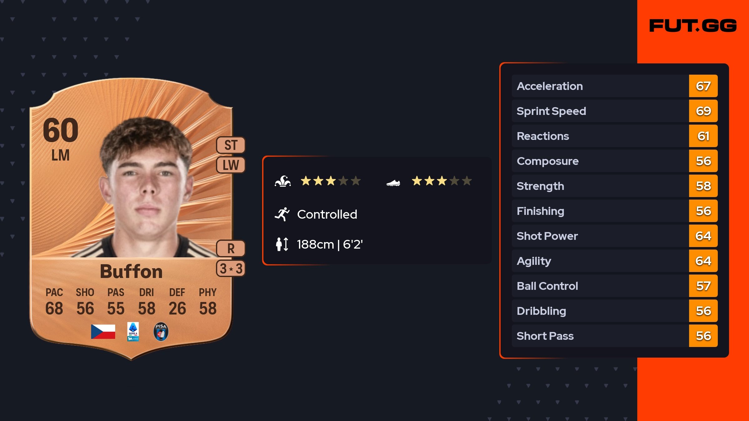 Louis Buffon EA FC 26 Ratings, Prices, and Cards - FUT.GG