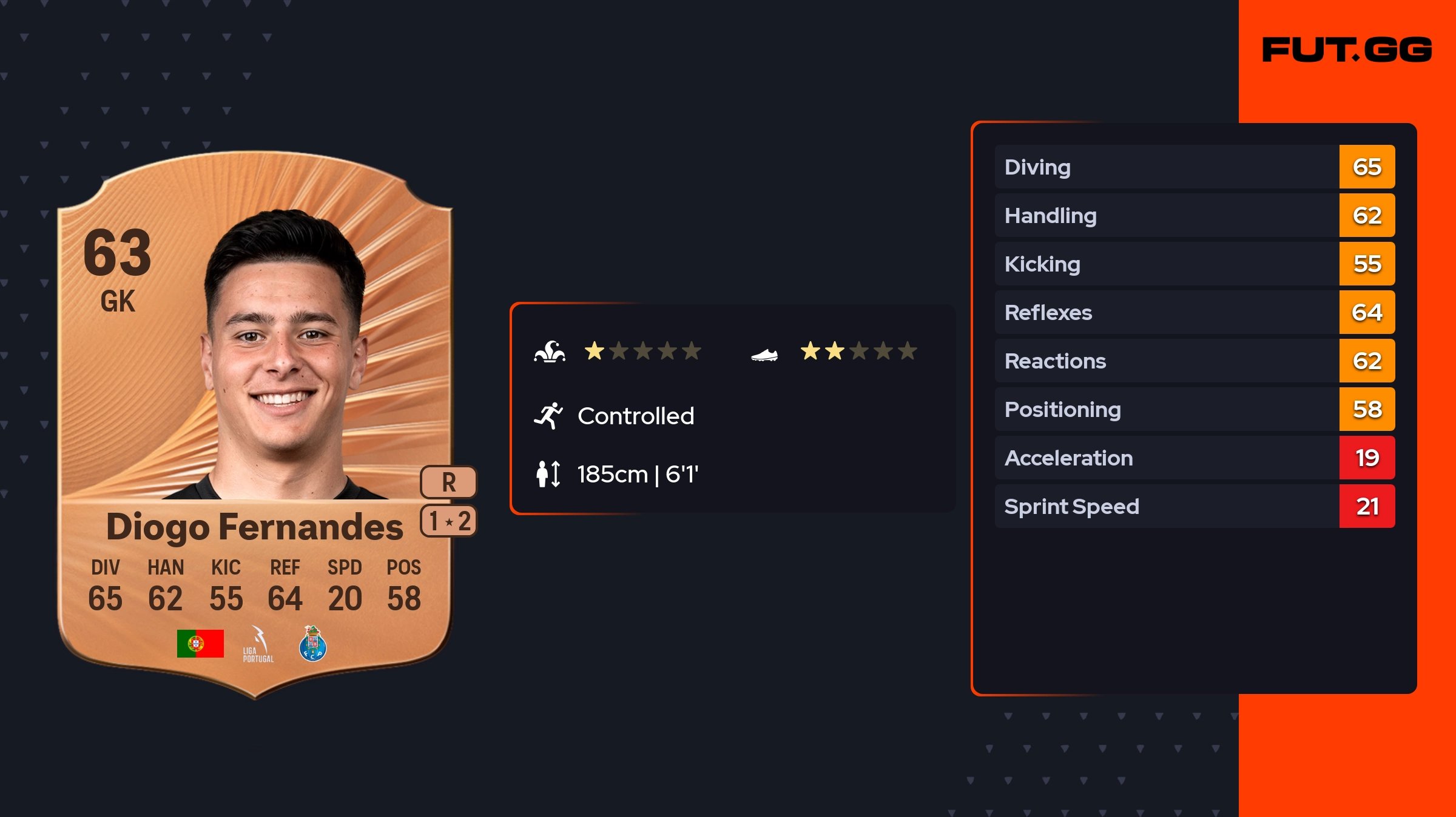 Diogo Fernandes EA FC 26 Ratings, Prices, and Cards - FUT.GG
