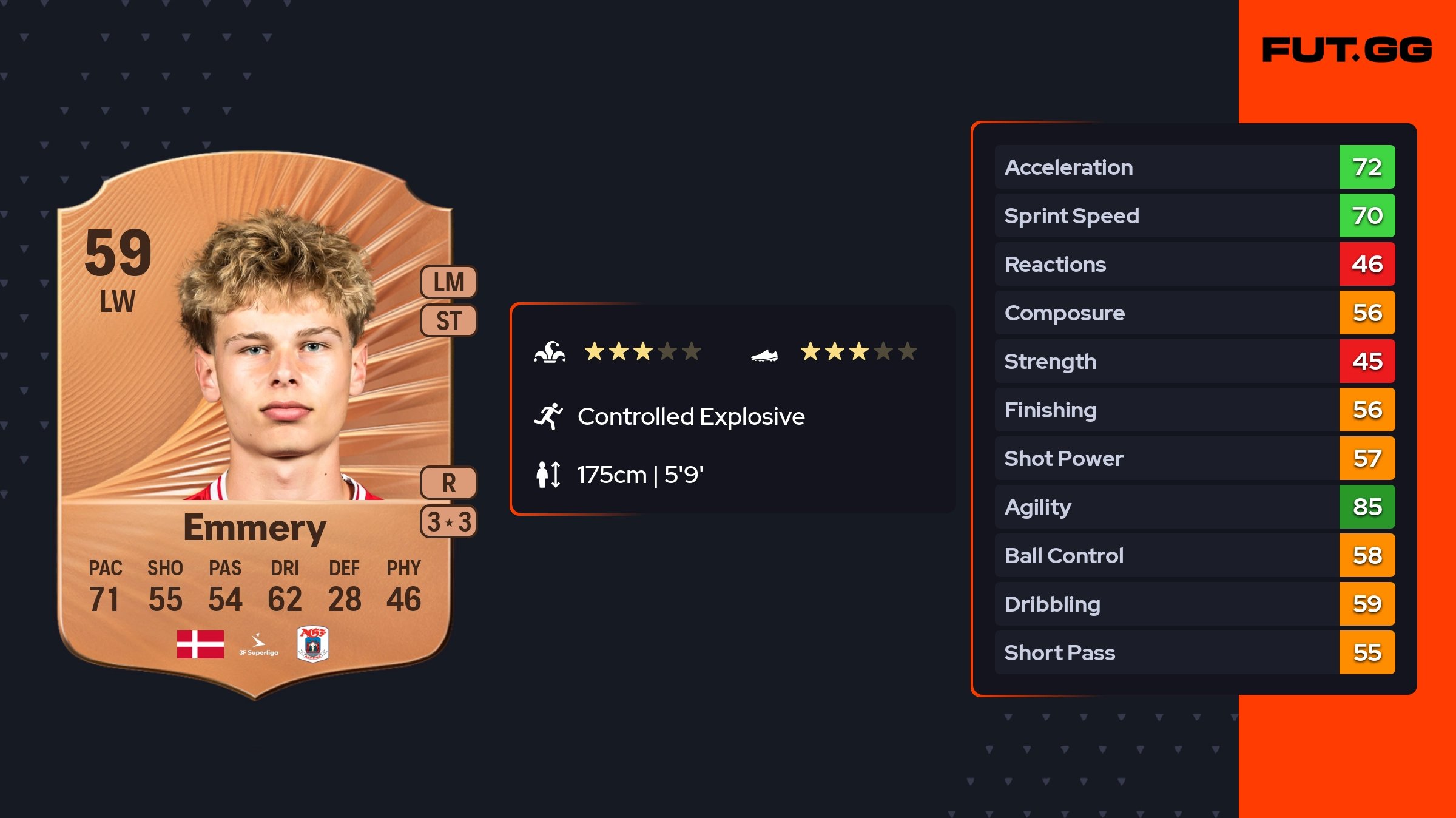 Frederik Emmery EA FC 26 Ratings, Prices, and Cards - FUT.GG