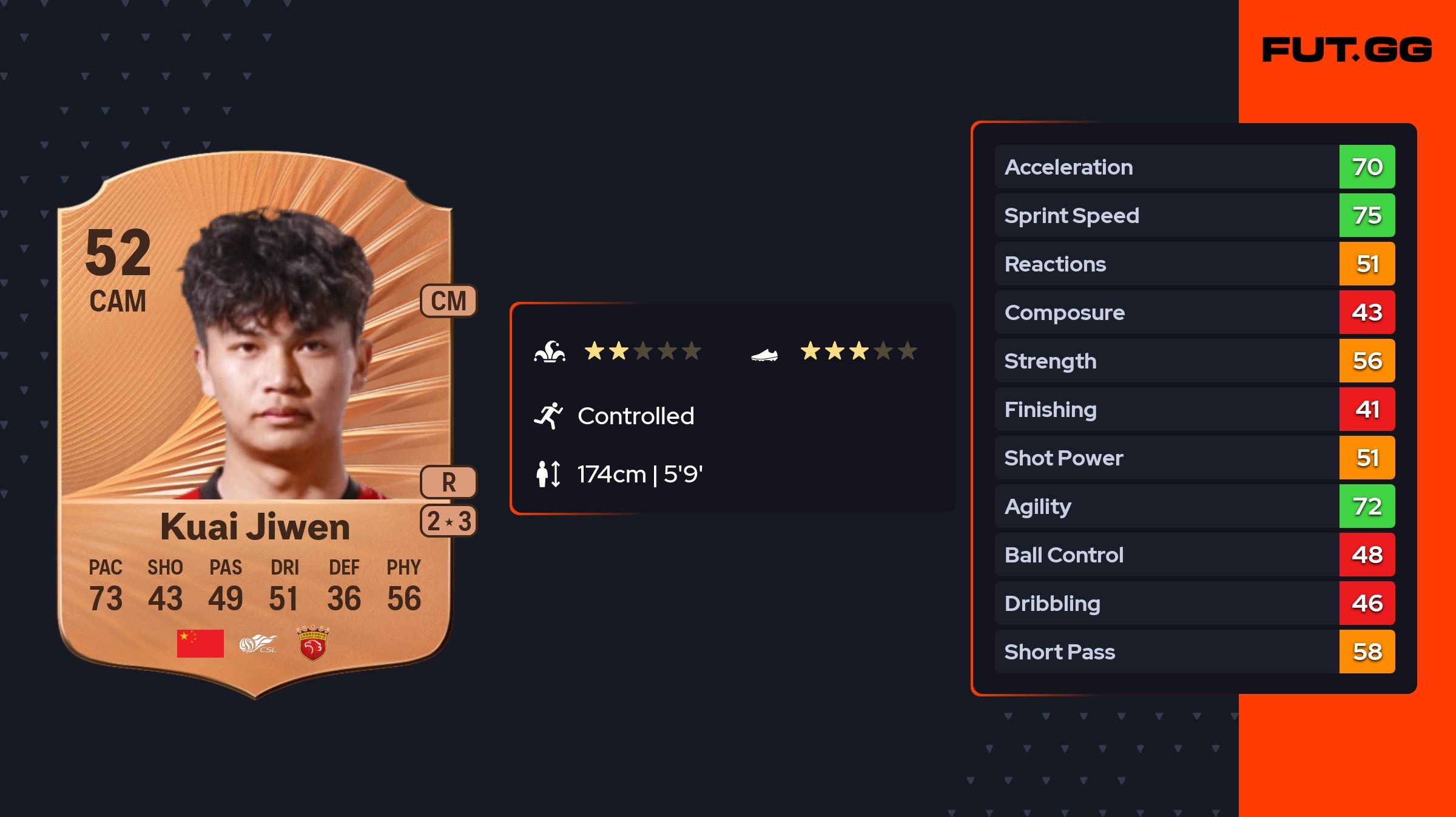 Kuai Jiwen EA FC 26 Ratings, Prices, and Cards - FUT.GG