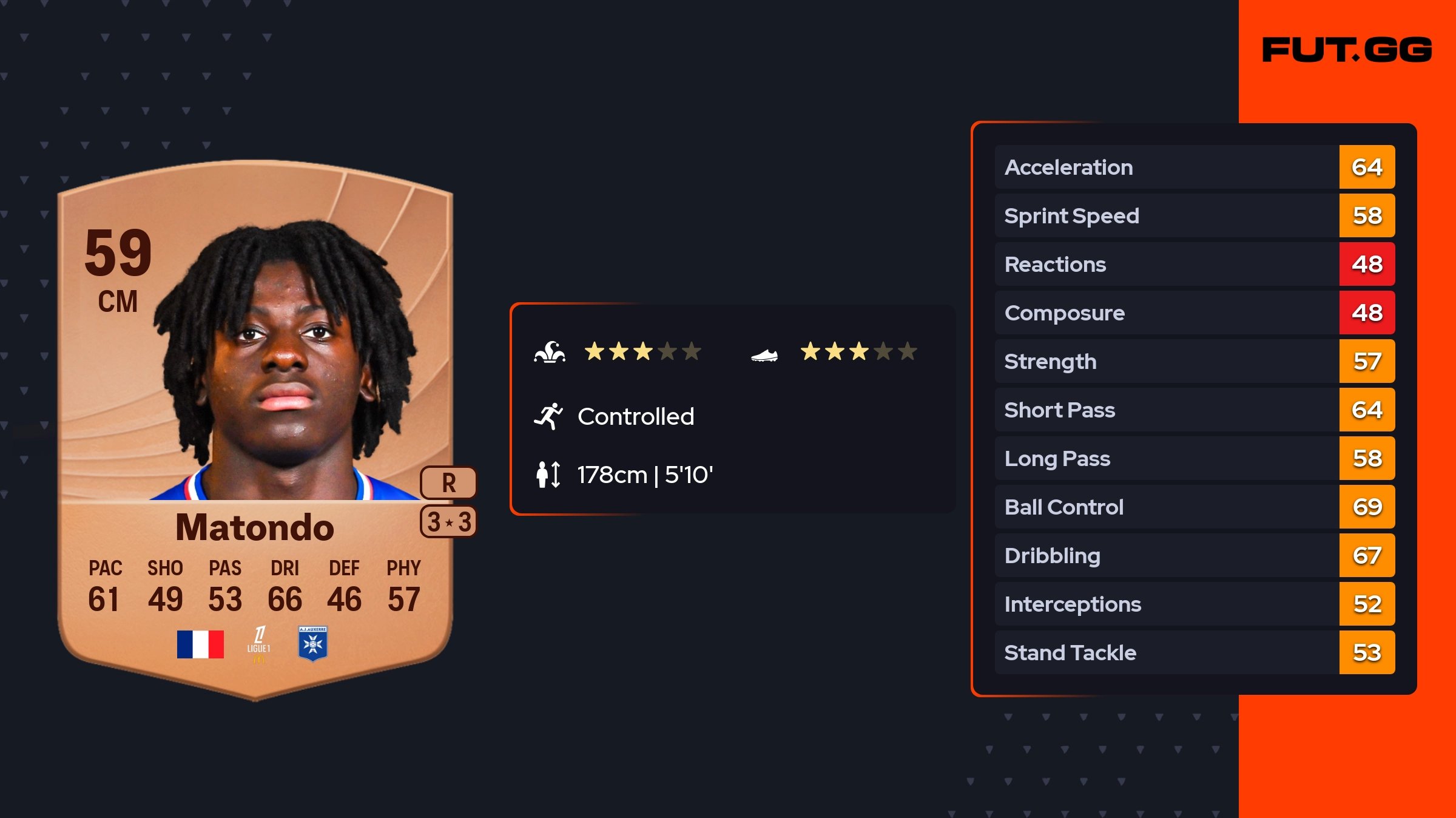 Rudy Matondo EA FC 26 Ratings, Prices, and Cards - FUT.GG