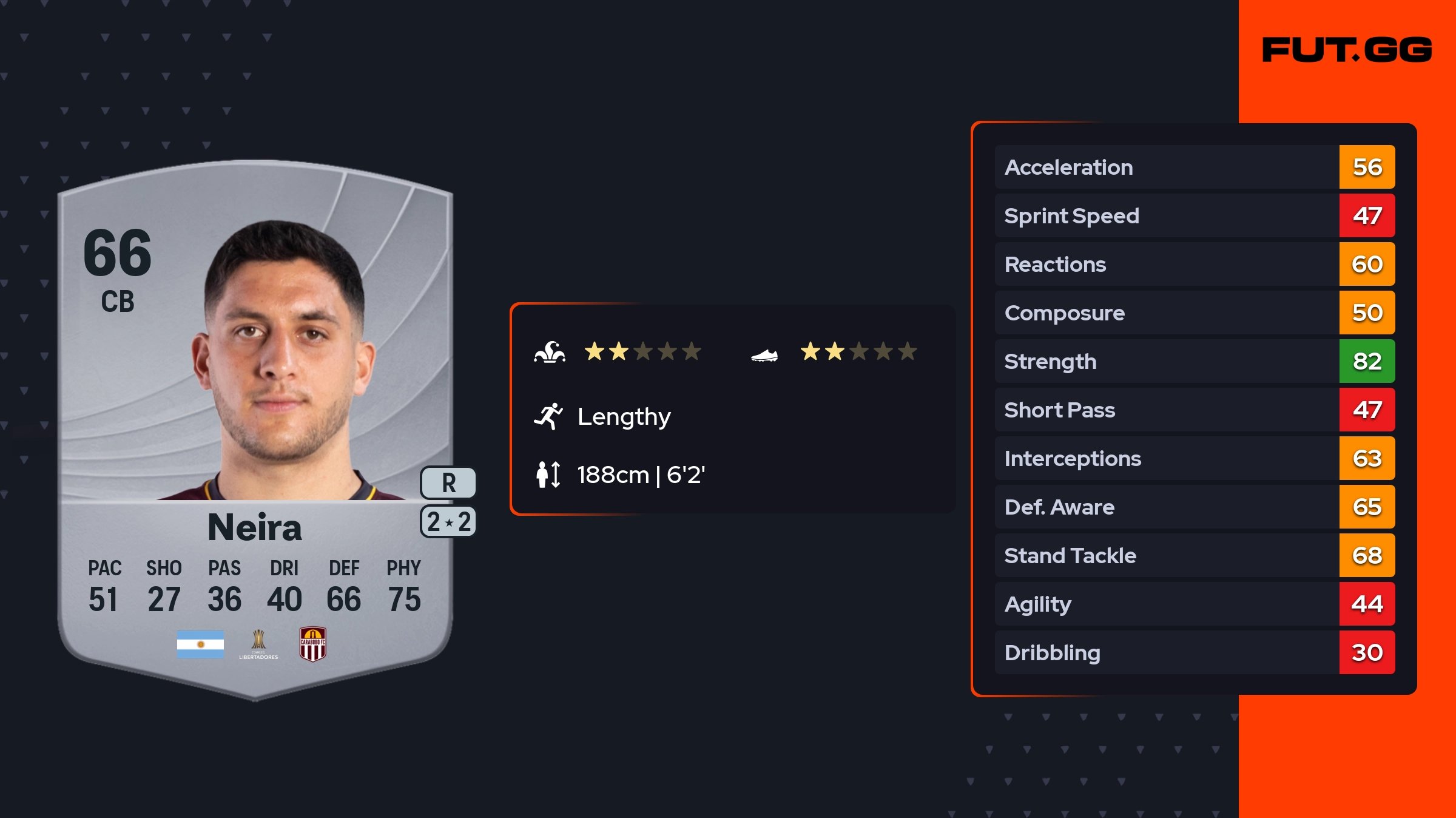 Ezequiel Neira EA FC 26 Ratings, Prices, and Cards - FUT.GG