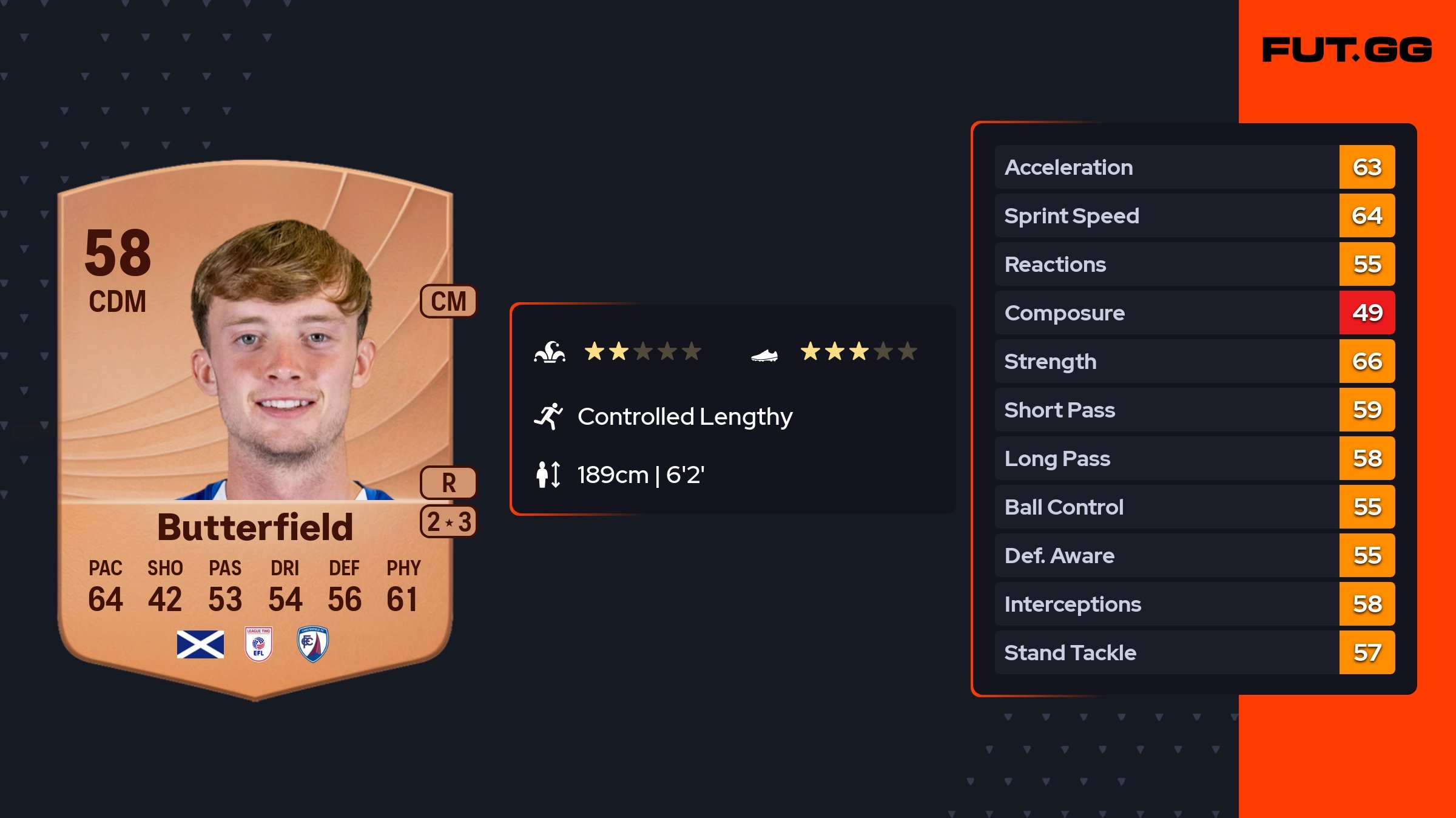 Luke Butterfield EA FC 26 Ratings, Prices, and Cards - FUT.GG