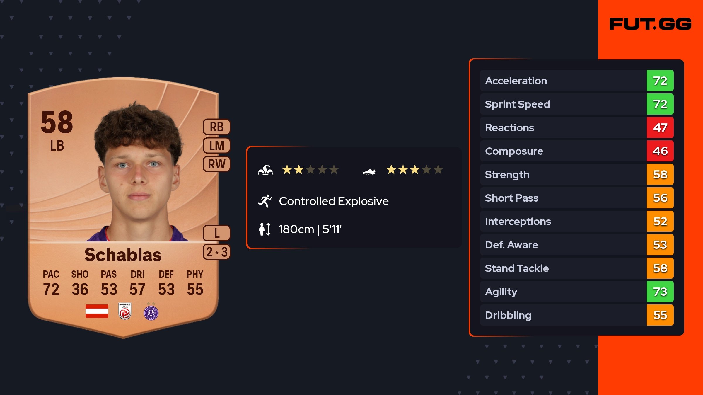 Matteo Schablas EA FC 26 Ratings, Prices, and Cards - FUT.GG