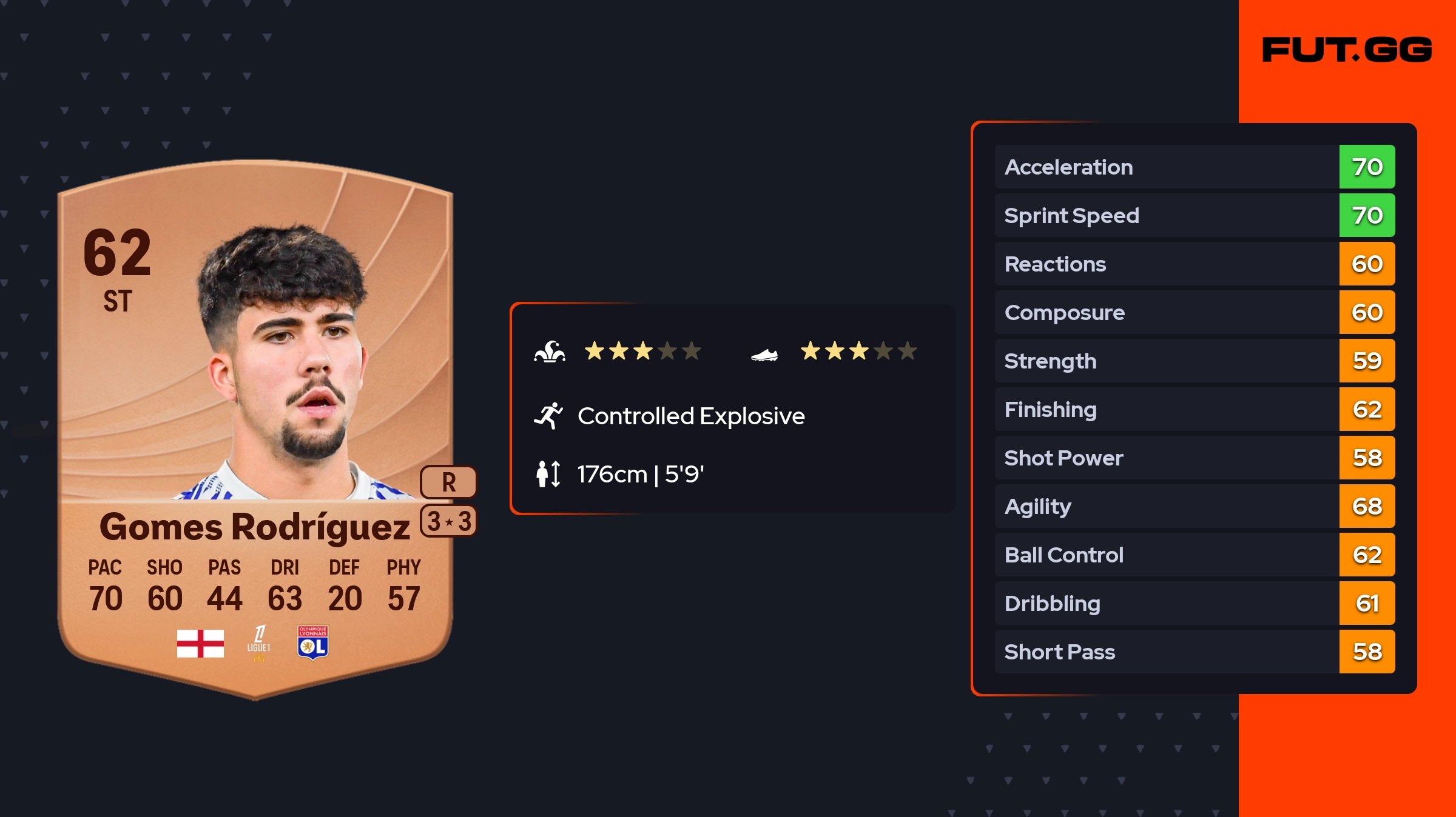 Alejandro Gomes Rodríguez EA FC 26 Ratings, Prices, and Cards - FUT.GG