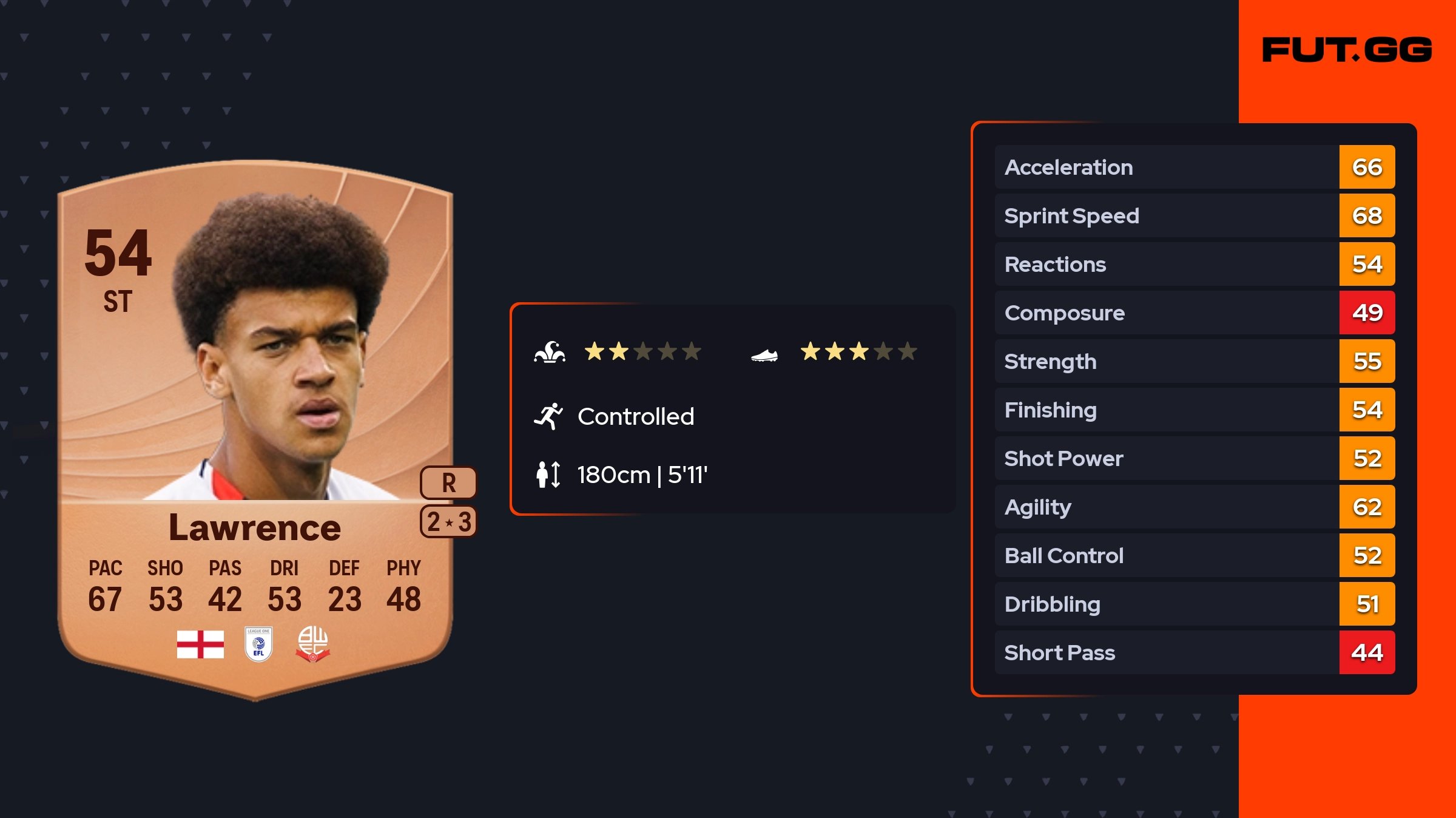 Daeshon Lawrence Common 54 OVR - FUT.GG