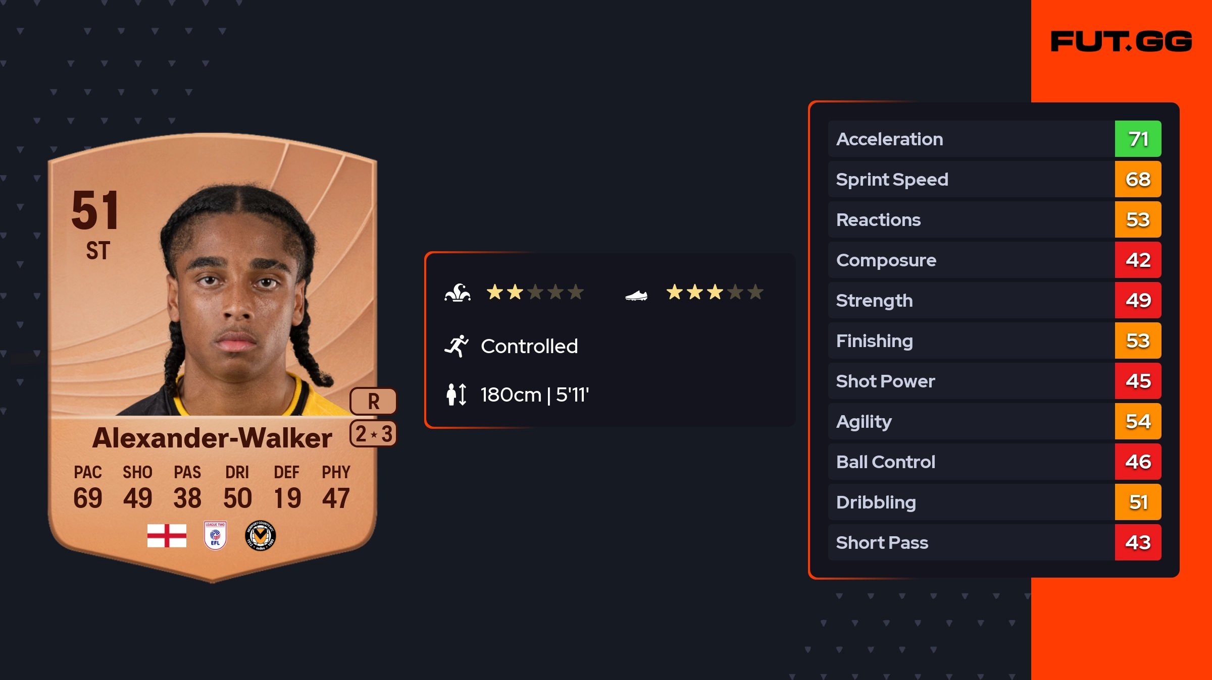 Moses Alexander-Walker EA FC 26 Ratings, Prices, and Cards - FUT.GG