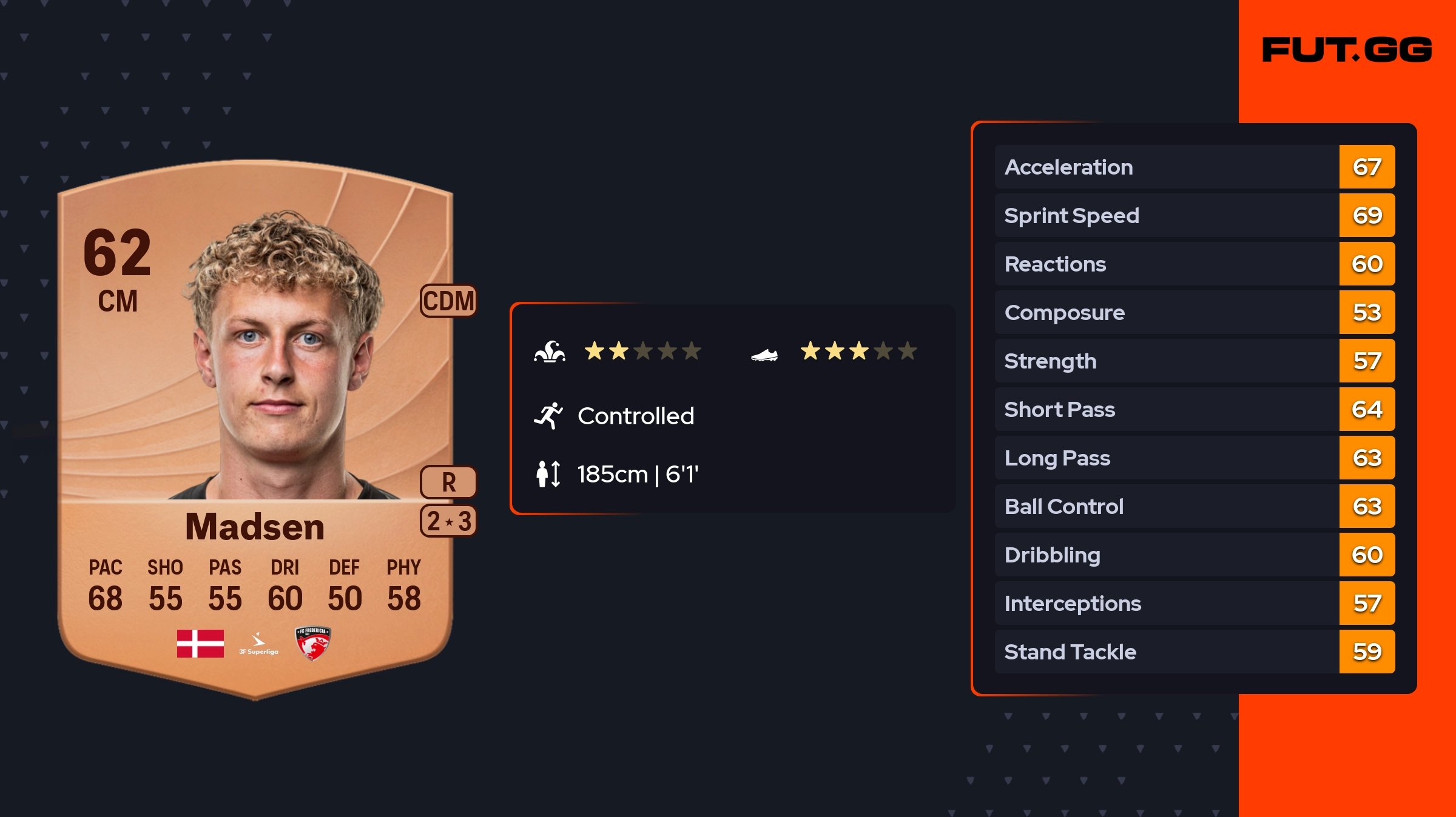 William Madsen EA FC 26 Ratings, Prices, and Cards - FUT.GG