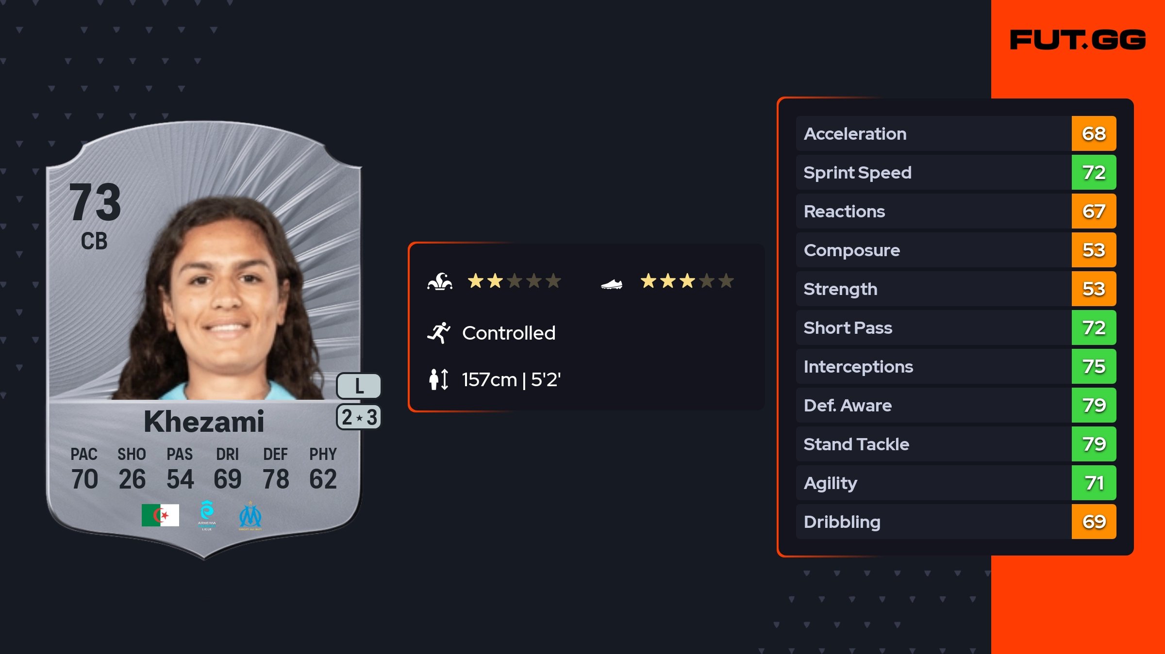 Roselène Khezami EA FC 26 Ratings, Prices, and Cards - FUT.GG