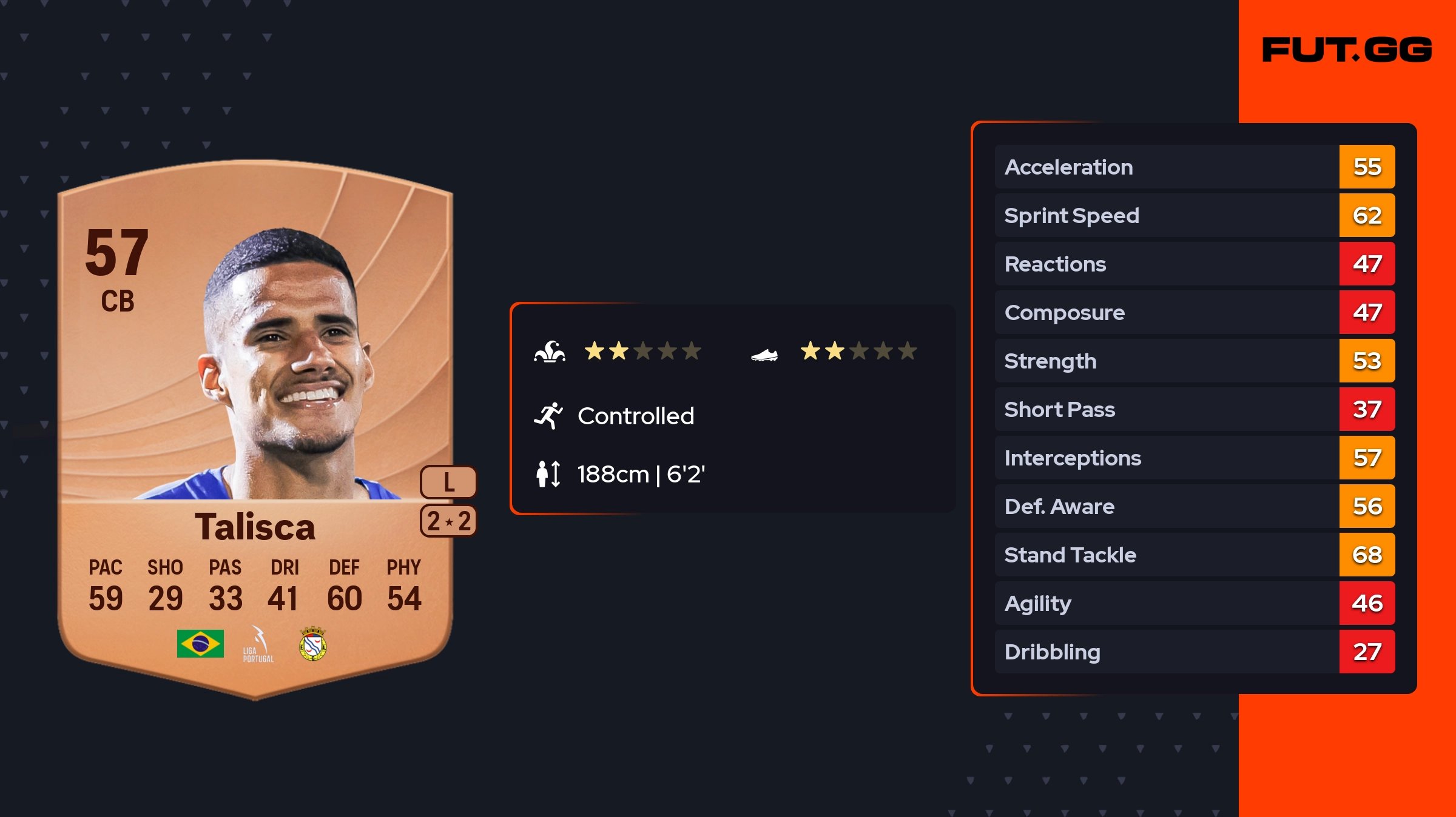 Talisca EA FC 26 Ratings, Prices, and Cards - FUT.GG