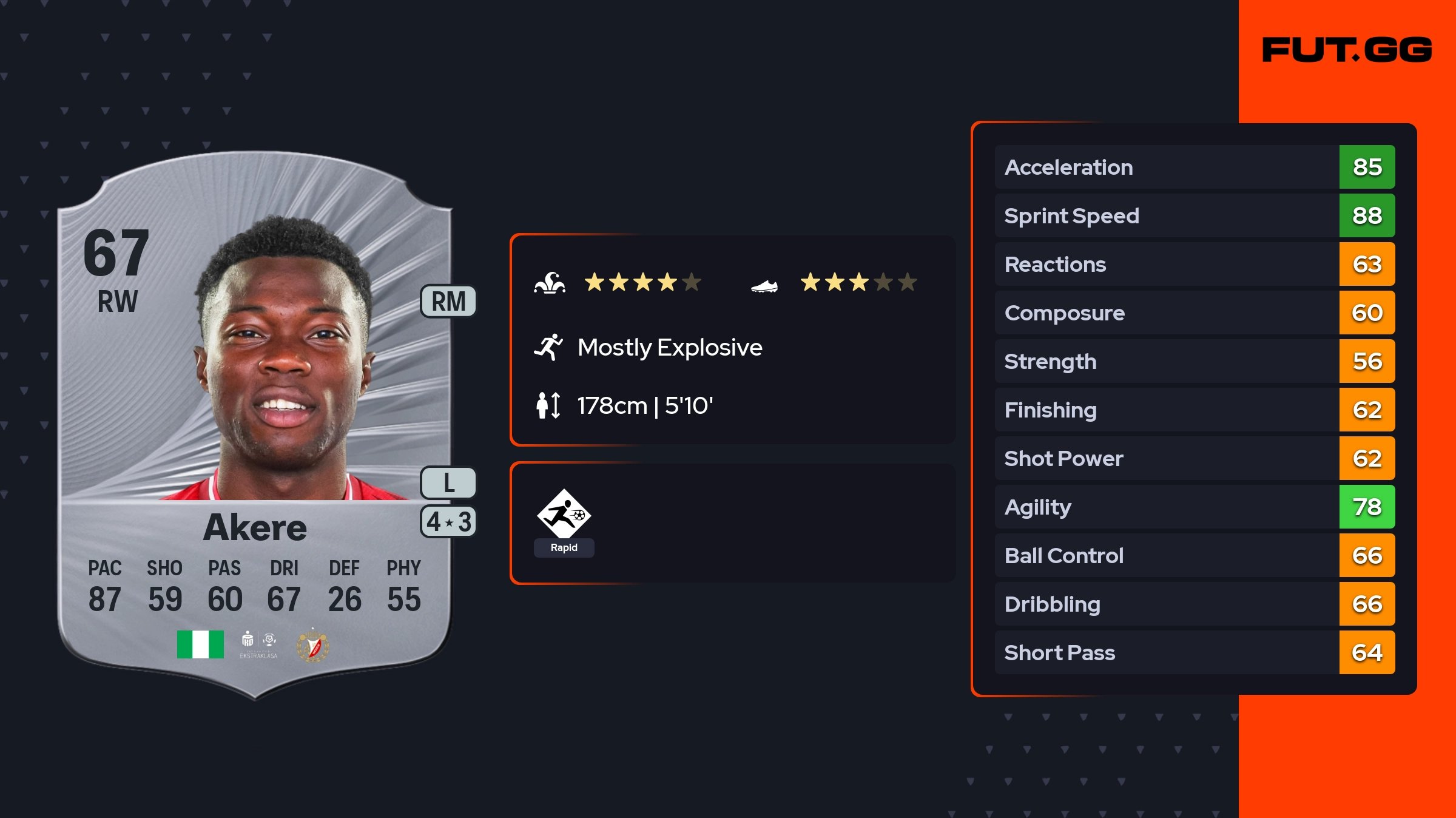 Samuel Akere EA FC 26 Ratings, Prices, and Cards - FUT.GG
