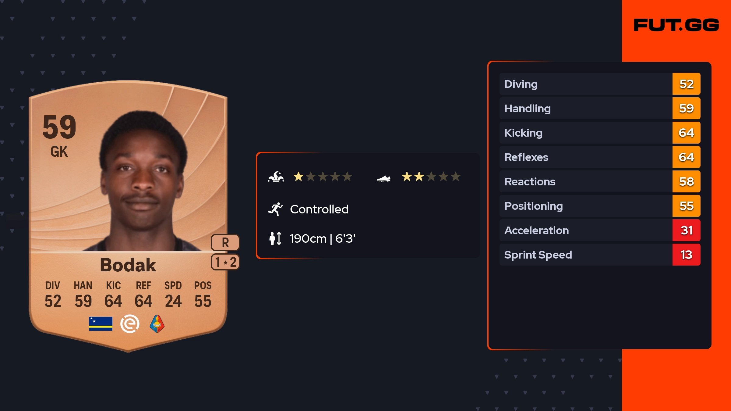 Tyrick Bodak EA FC 26 Ratings, Prices, and Cards - FUT.GG