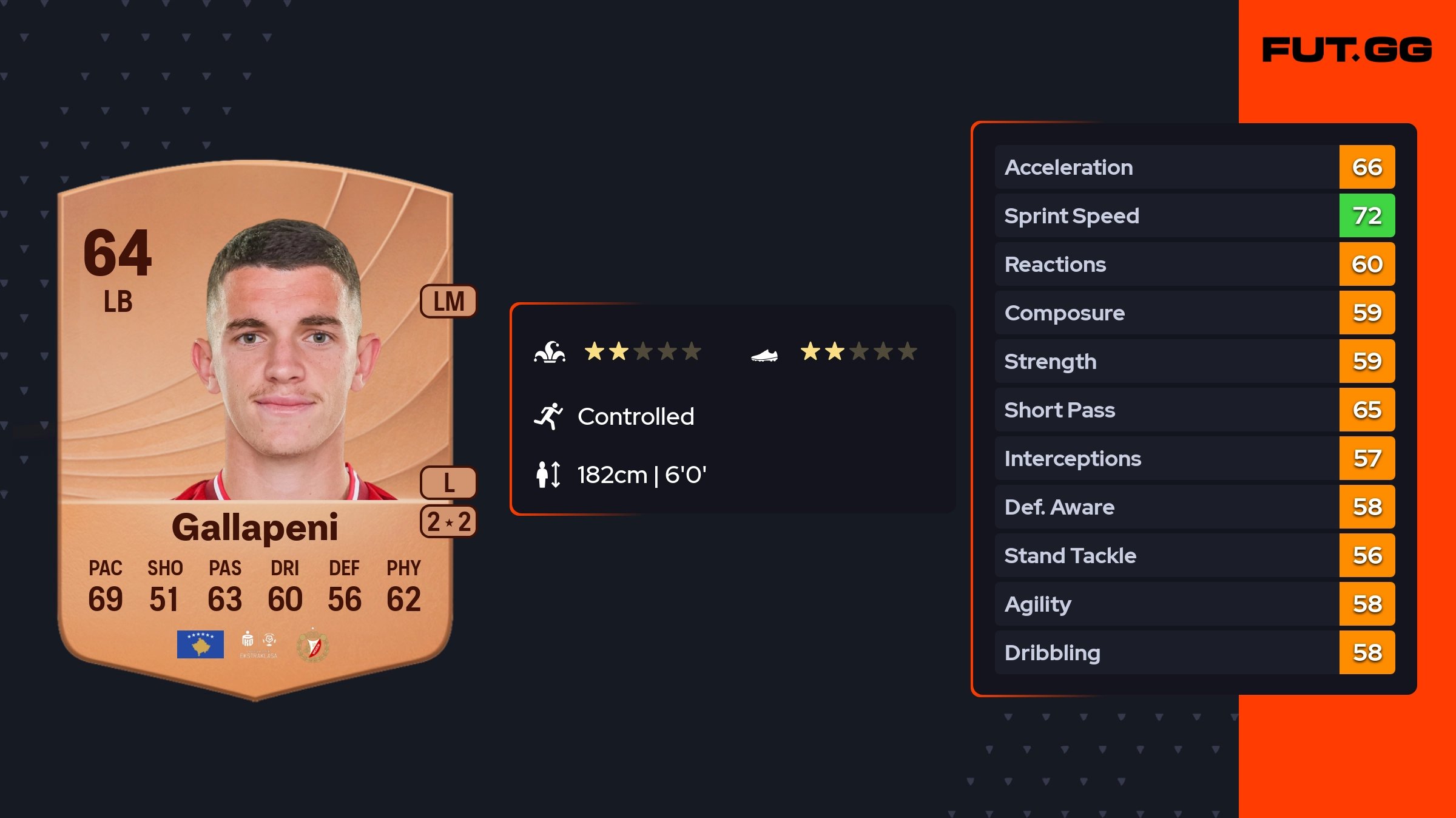 Dion Gallapeni EA FC 26 Ratings, Prices, and Cards - FUT.GG