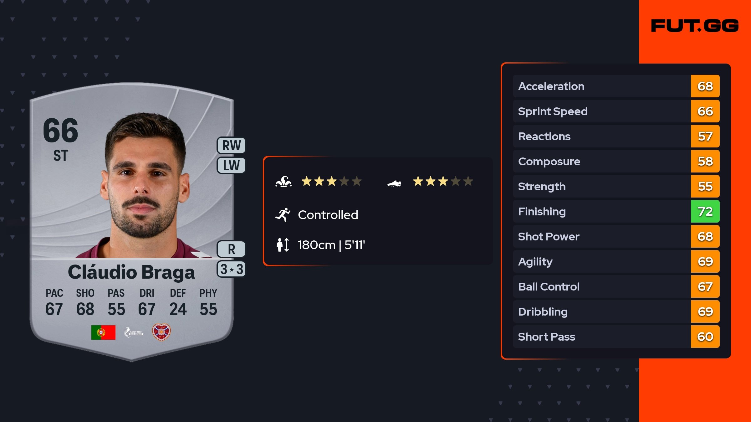 Cláudio Braga EA FC 26 Ratings, Prices, and Cards - FUT.GG