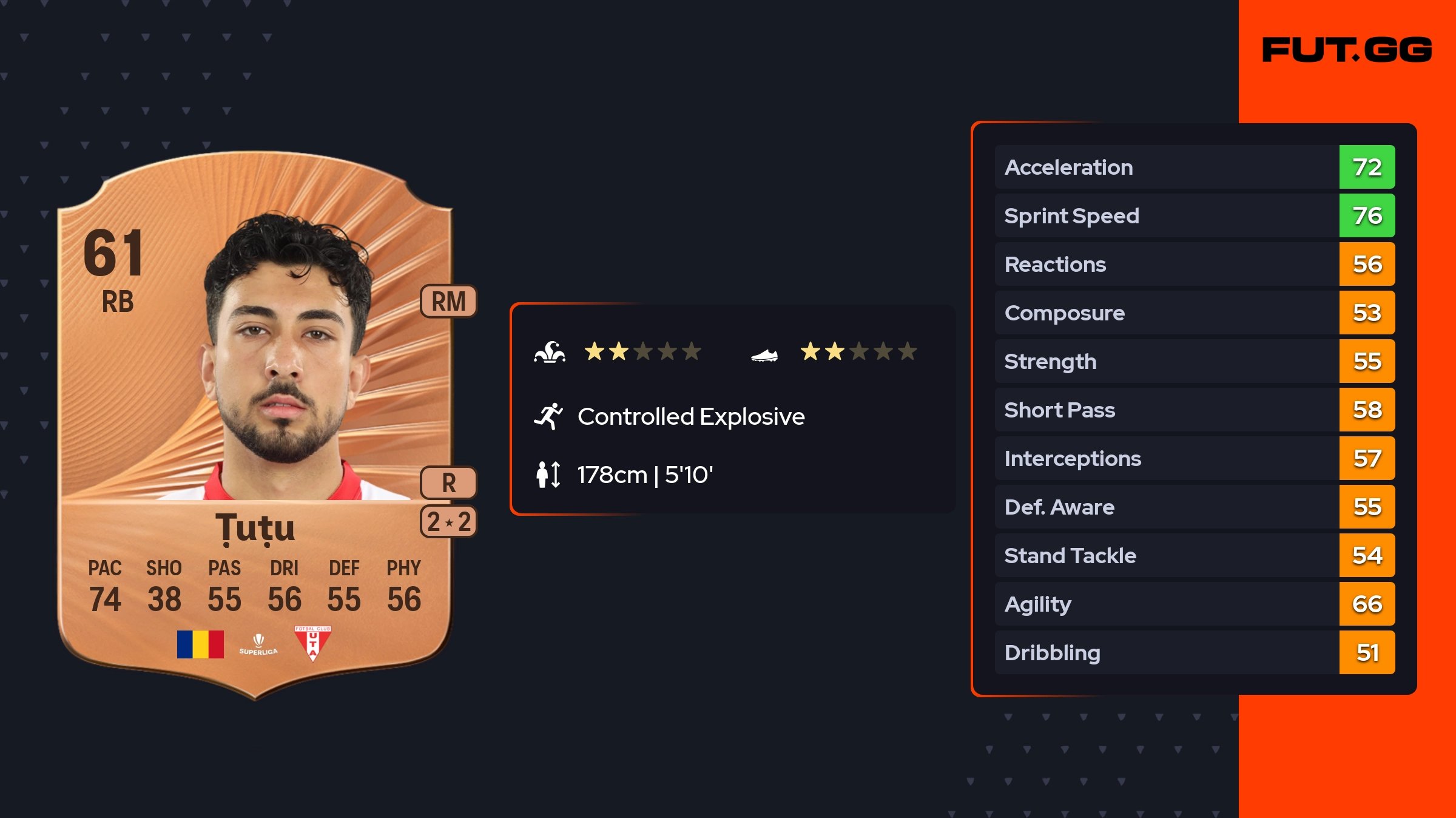 Mark Țuțu EA FC 26 Ratings, Prices, and Cards - FUT.GG