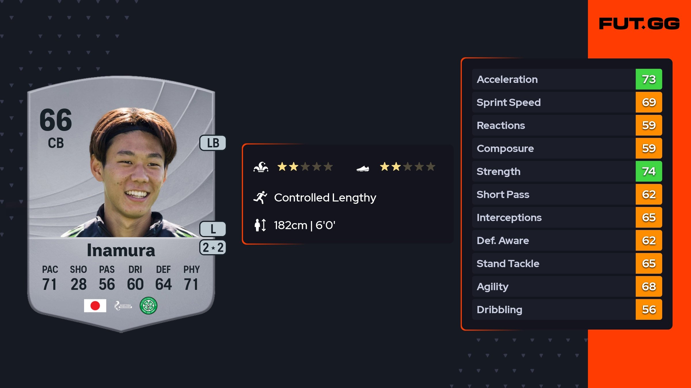 Hayato Inamura EA FC 26 Ratings, Prices, and Cards - FUT.GG
