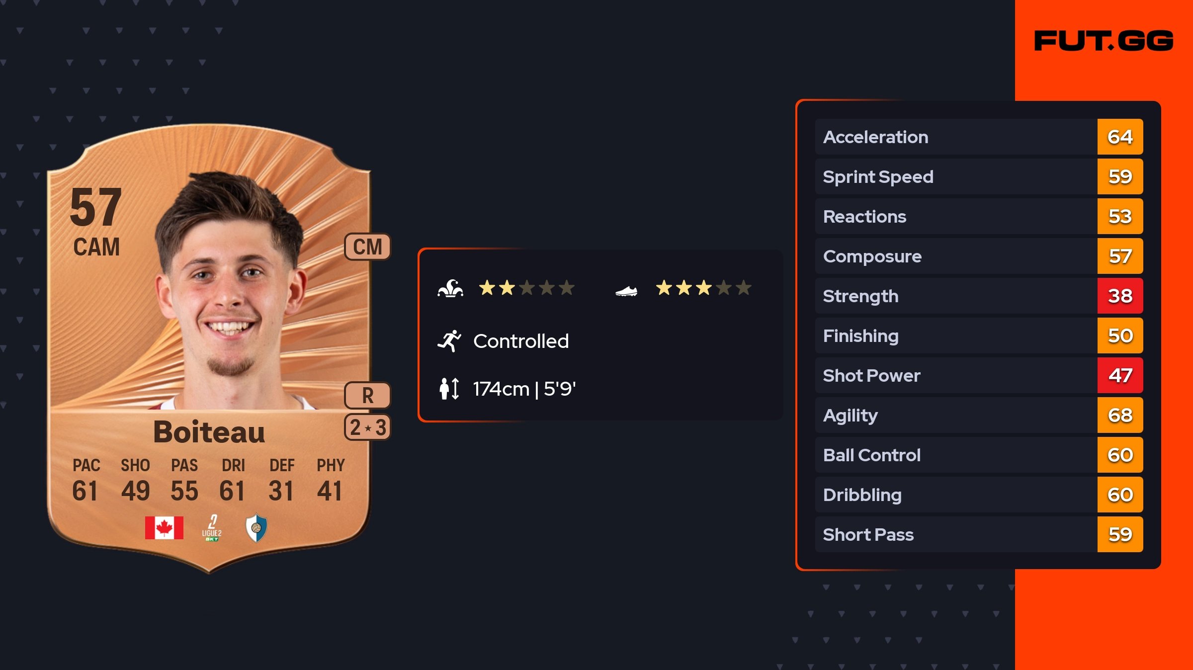Luka Boiteau EA FC 26 Ratings, Prices, and Cards - FUT.GG
