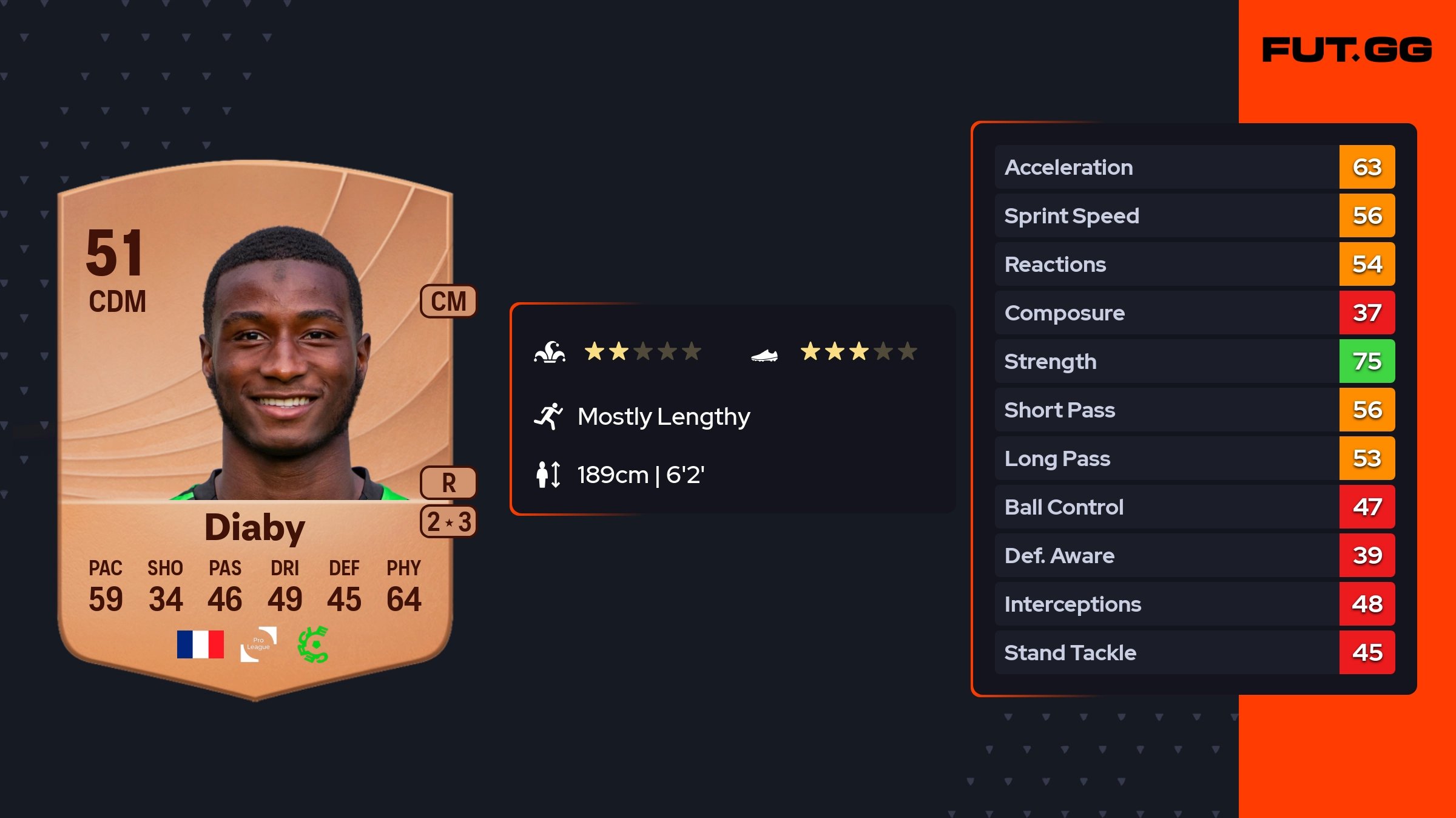 Ibrahima Diaby EA FC 26 Ratings, Prices, and Cards - FUT.GG
