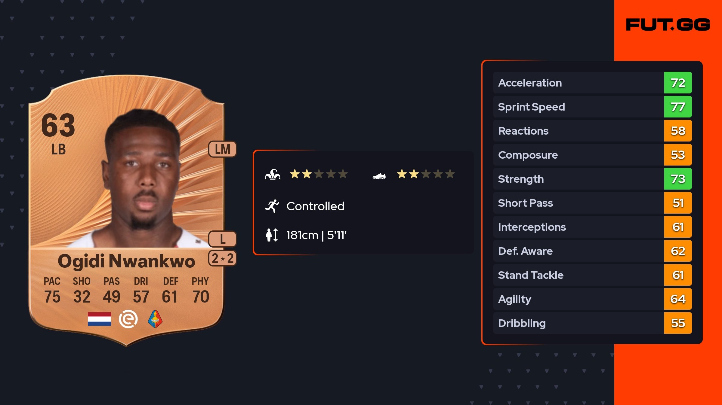 Nigel Ogidi Nwankwo EA FC 26 Ratings, Prices, and Cards - FUT.GG