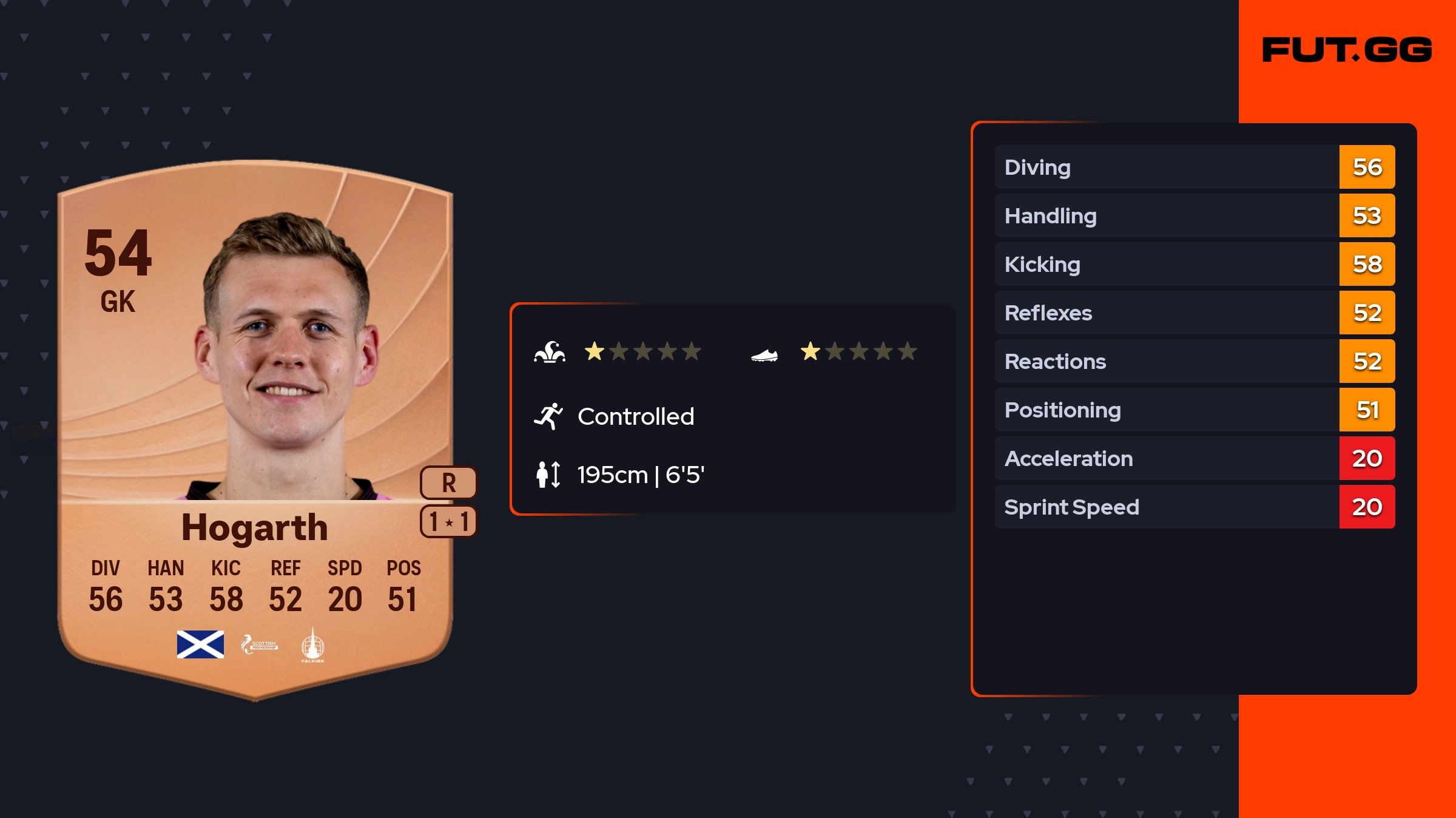 Nicky Hogarth EA FC 26 Ratings, Prices, and Cards - FUT.GG