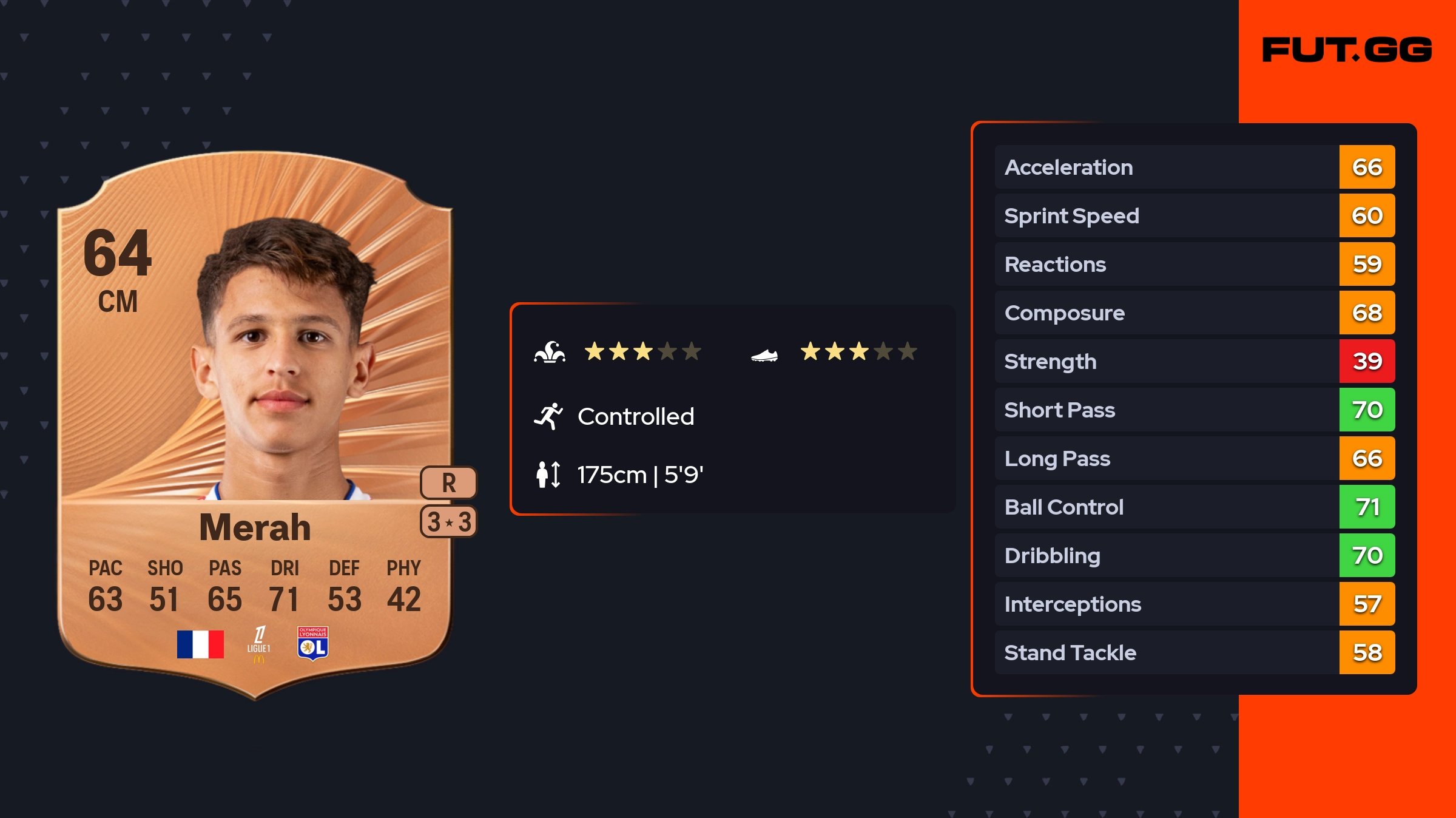Khalis Merah EA FC 26 Ratings, Prices, and Cards - FUT.GG