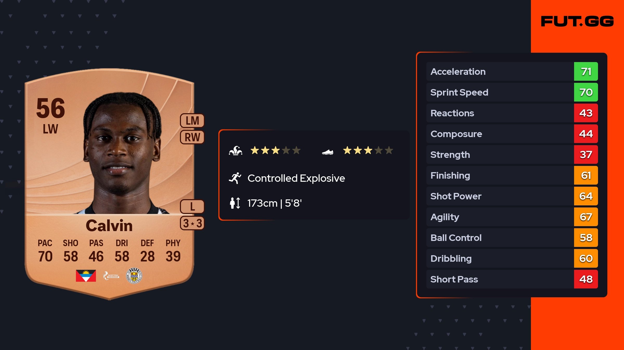 Jalmaro Calvin EA FC 26 Ratings, Prices, and Cards - FUT.GG