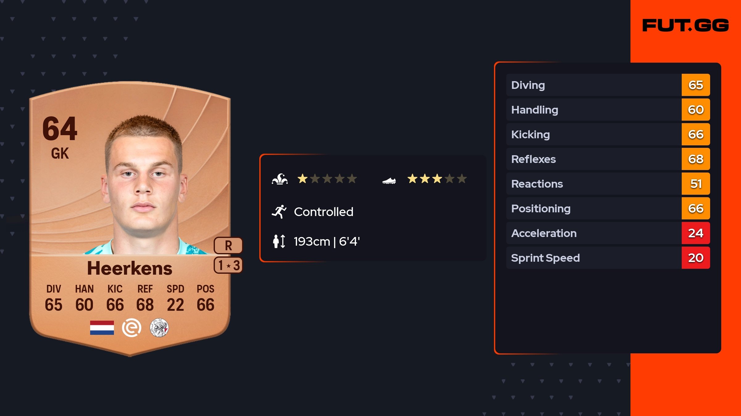 Joeri Heerkens EA FC 26 Ratings, Prices, and Cards - FUT.GG